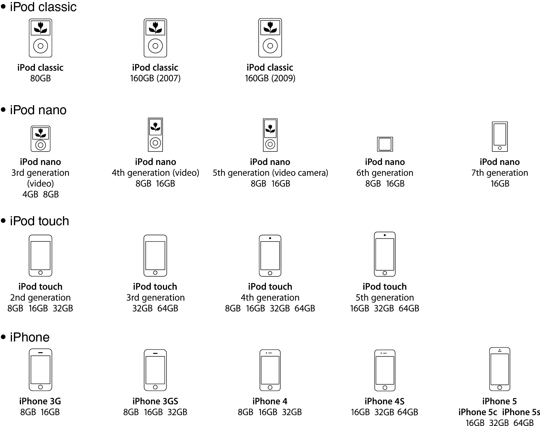Connecting an iPod or USB memory device to the USB port HD-DAC1
