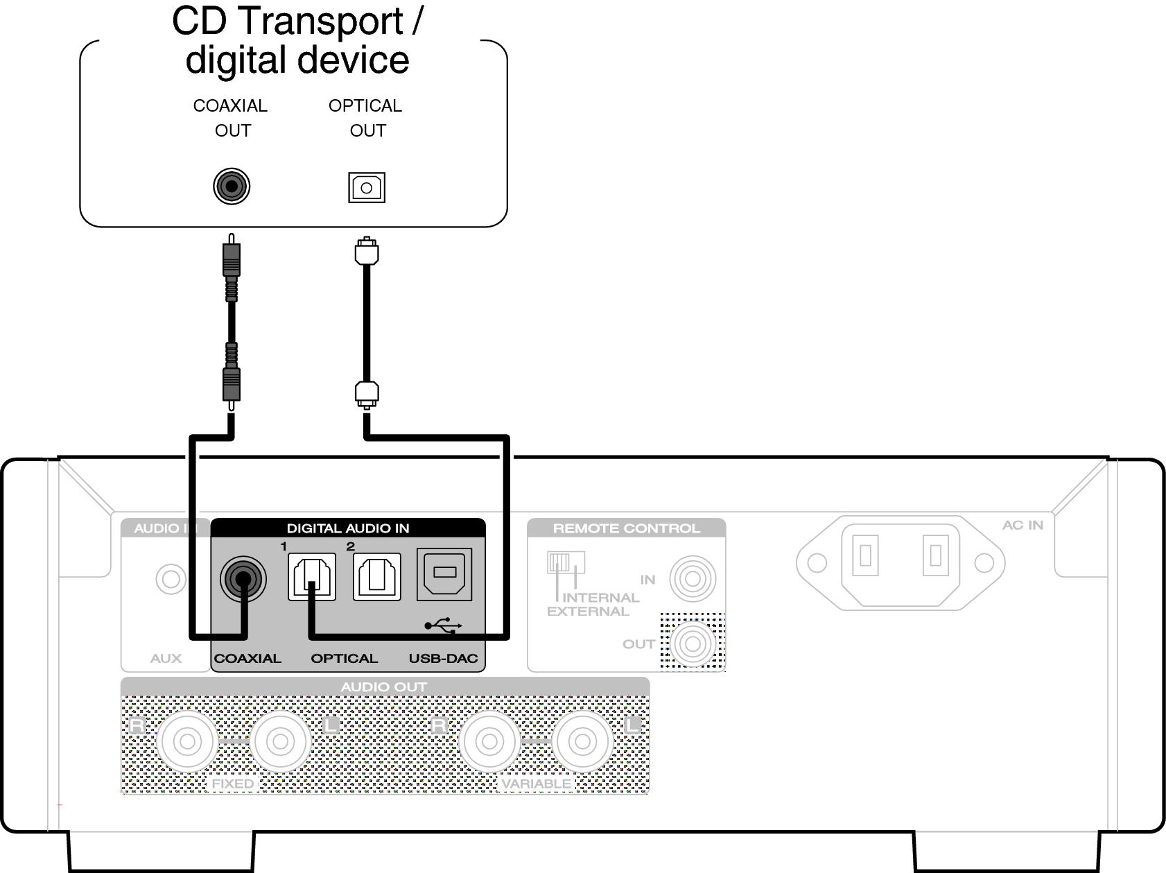 Connecting to a device with digital audio output connectors HD-DAC1