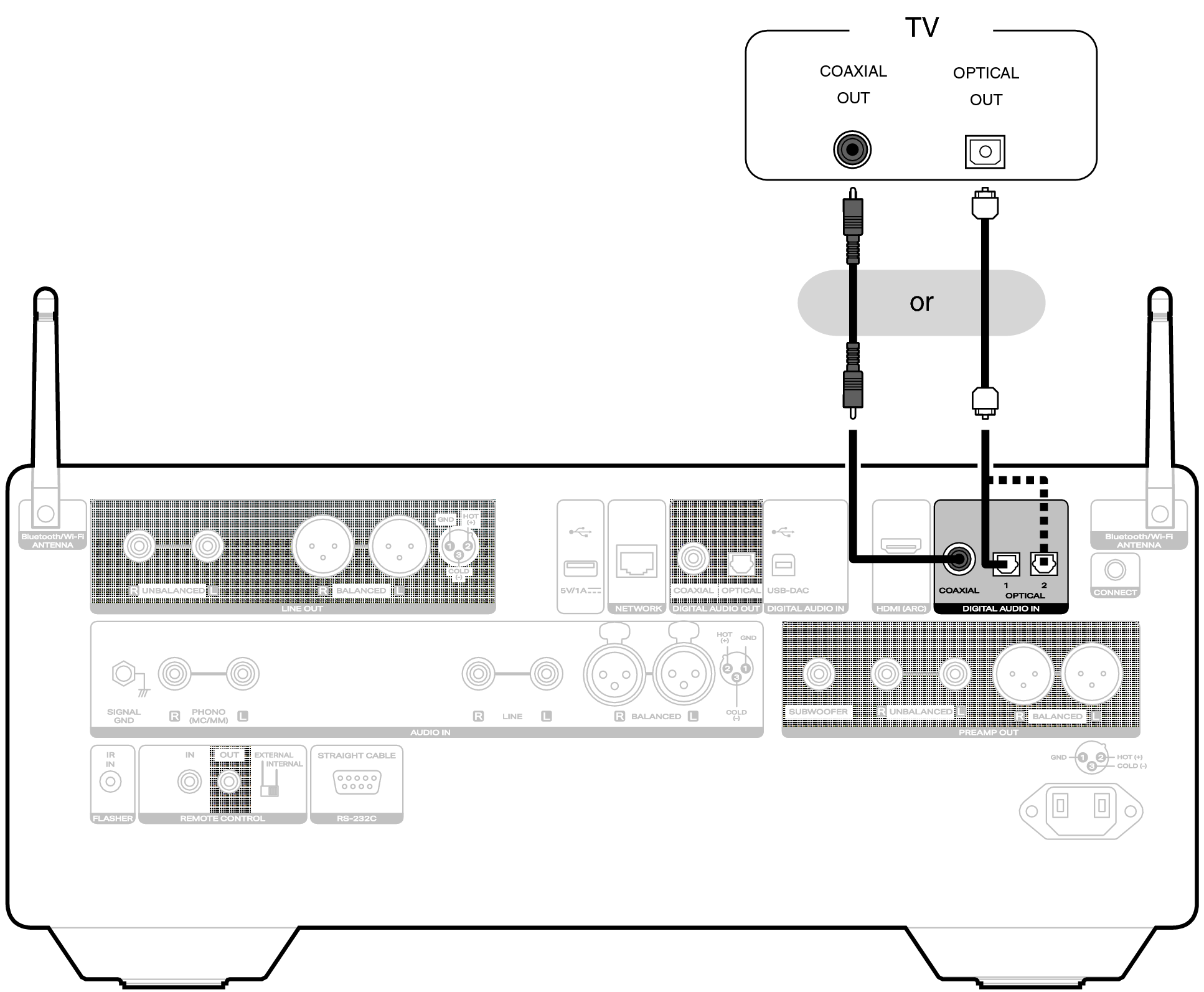 Connecting this unit to the Optical or Coaxial terminal on a TV LINK 10n