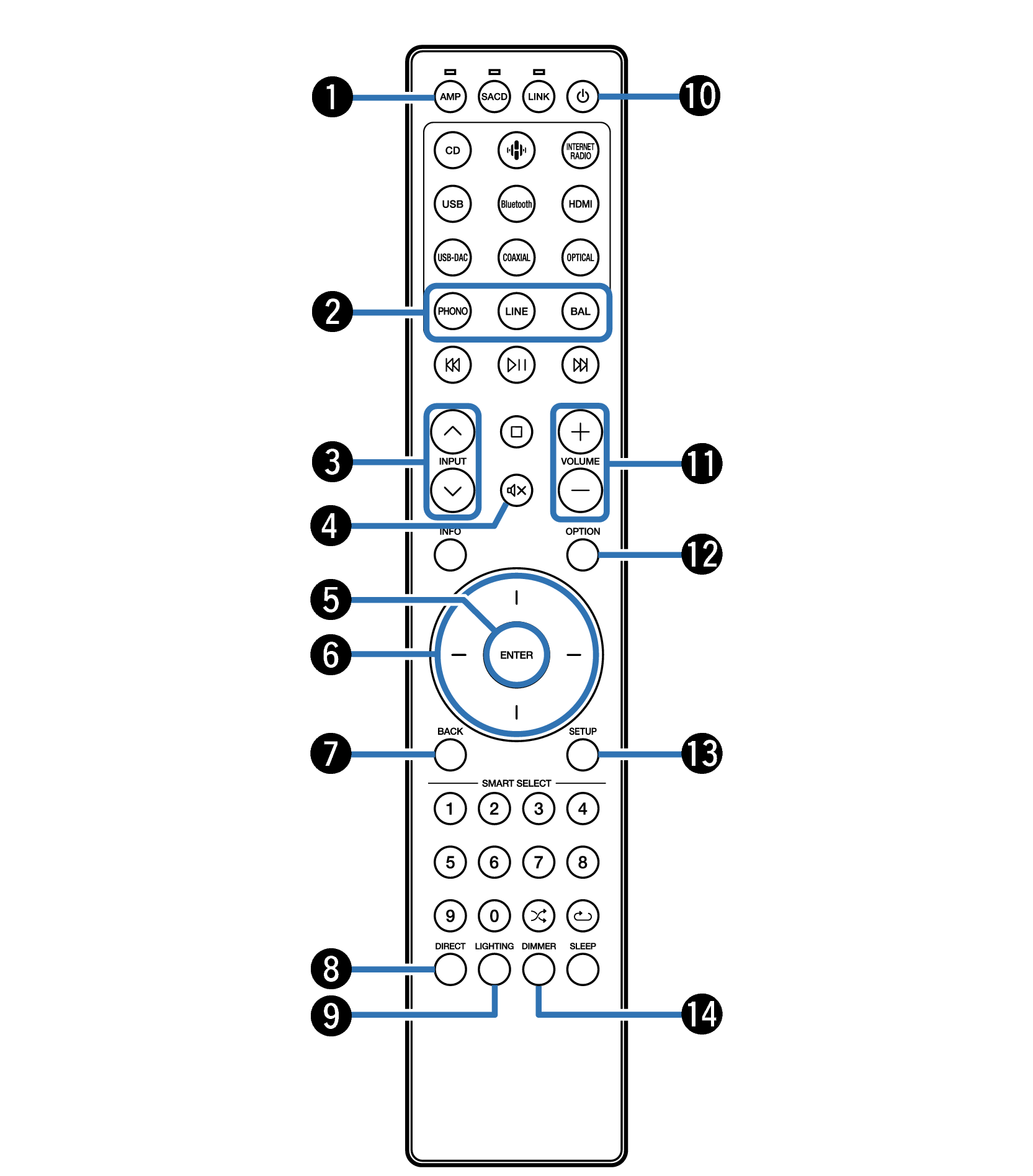 Remote control unit LINK 10n