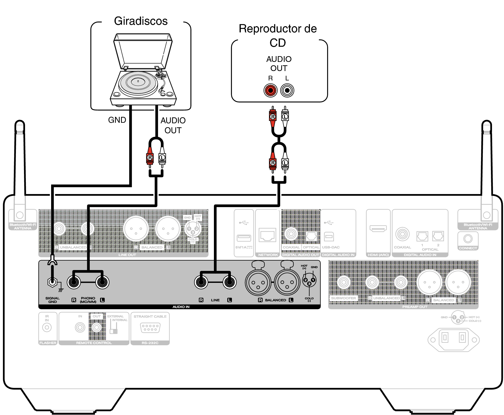 Conexión de un dispositivo de reproducción LINK 10n