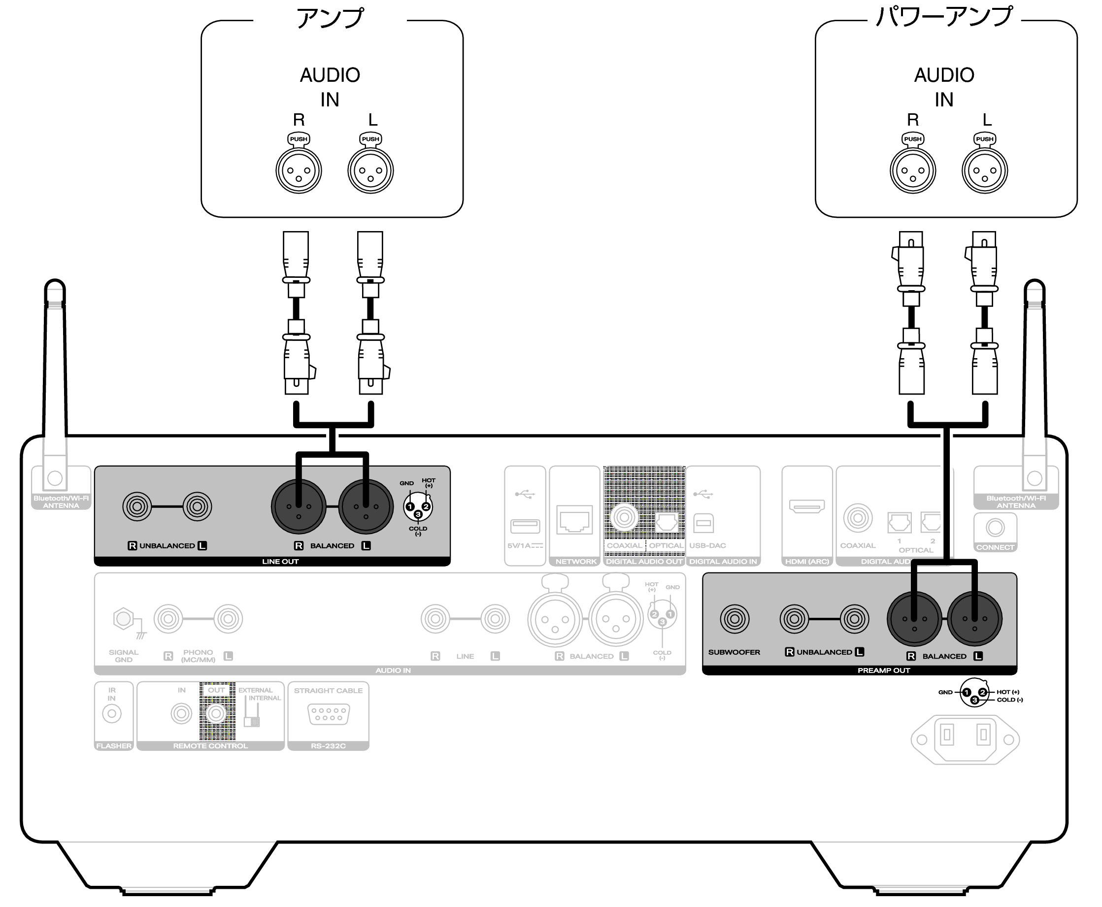 アンプを接続する LINK 10n