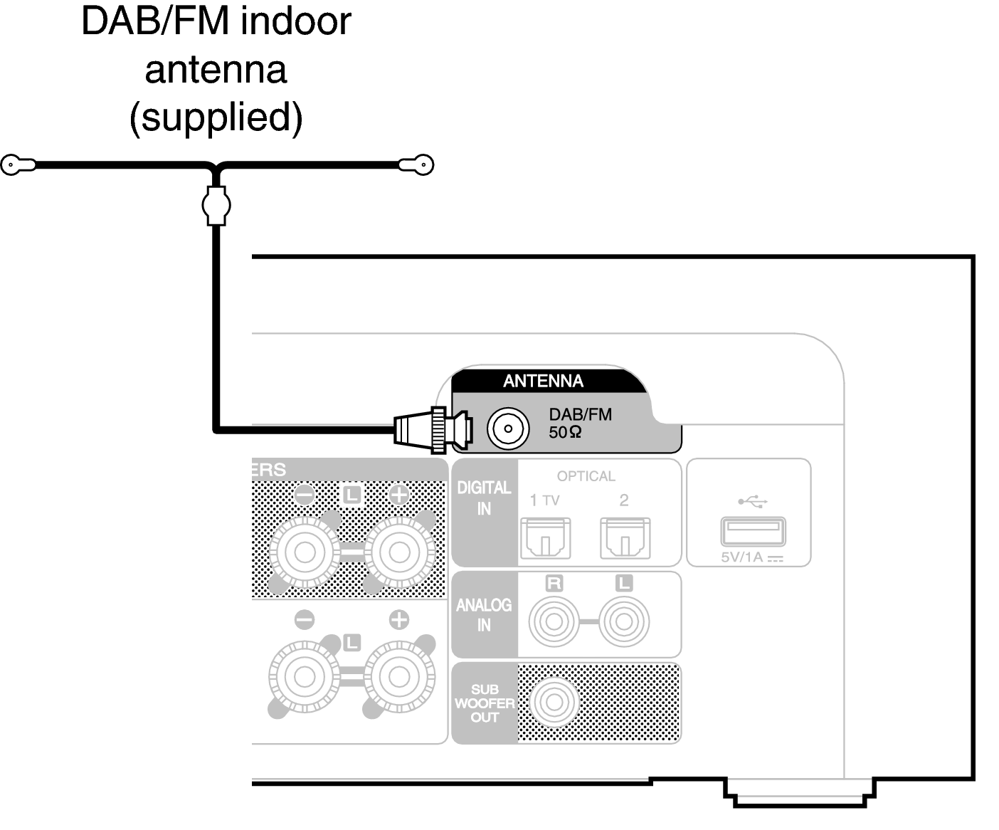 Connecting a DAB/FM antenna M-CR412