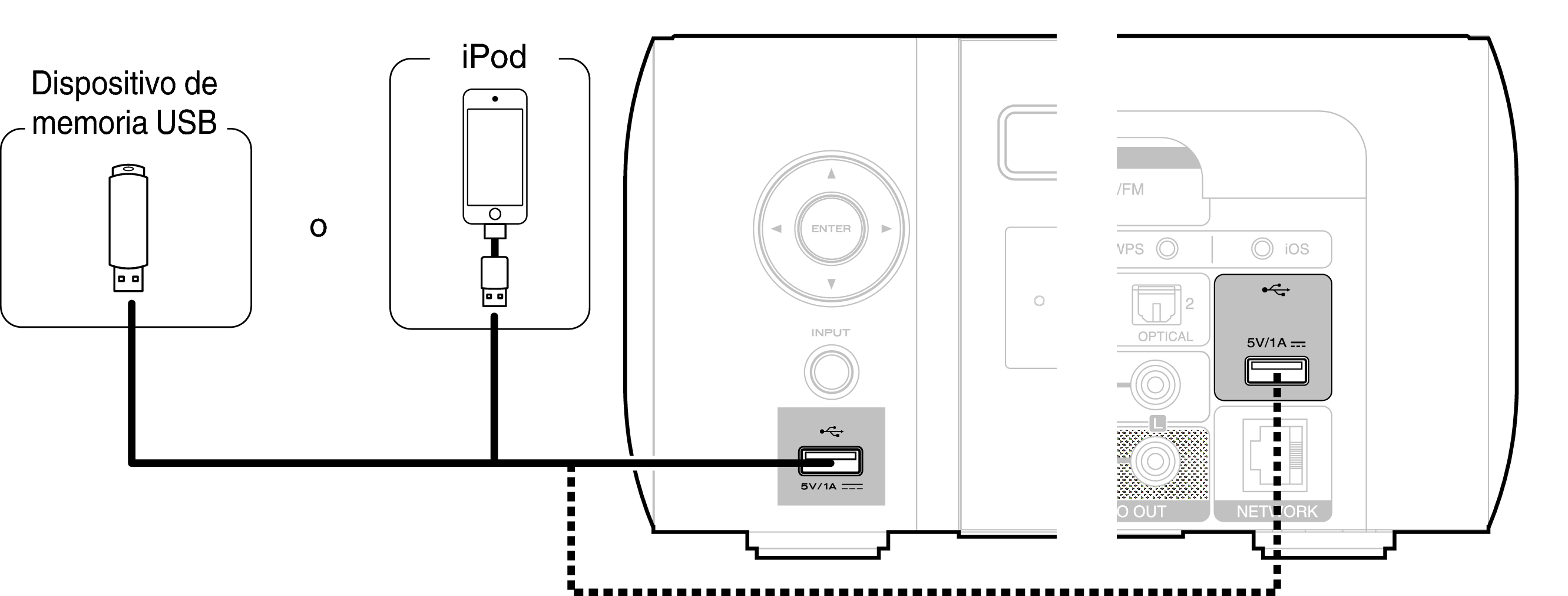 Conexión de un iPod o dispositivo de memoria USB al puerto USB M-CR611