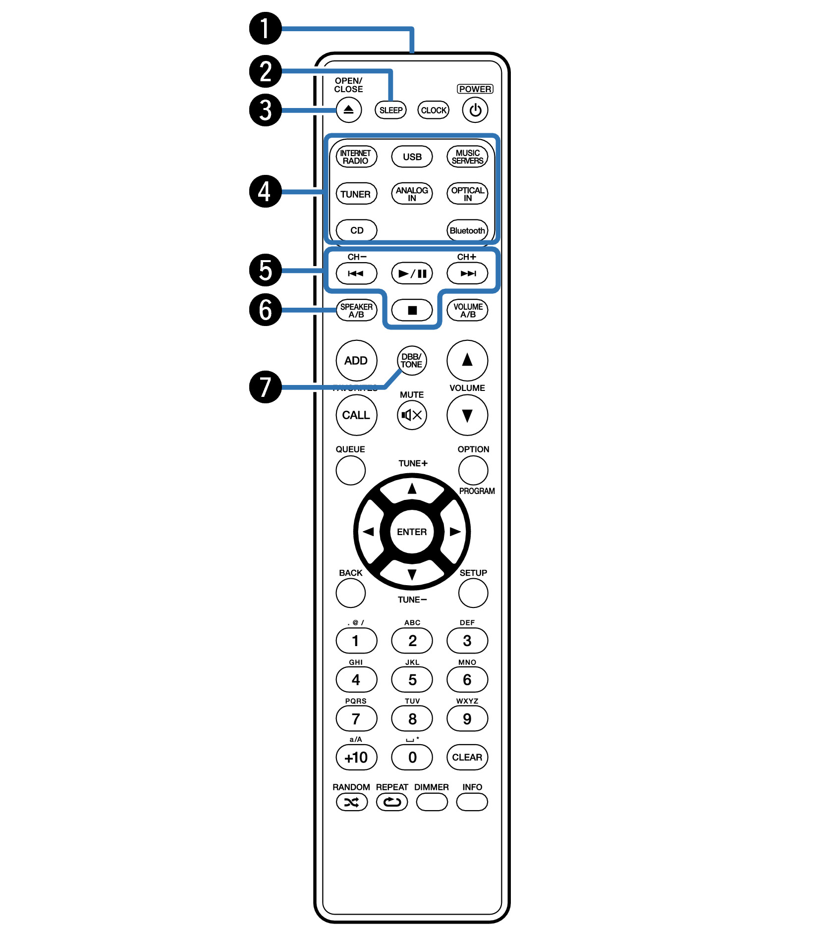 Remote control unit M-CR612