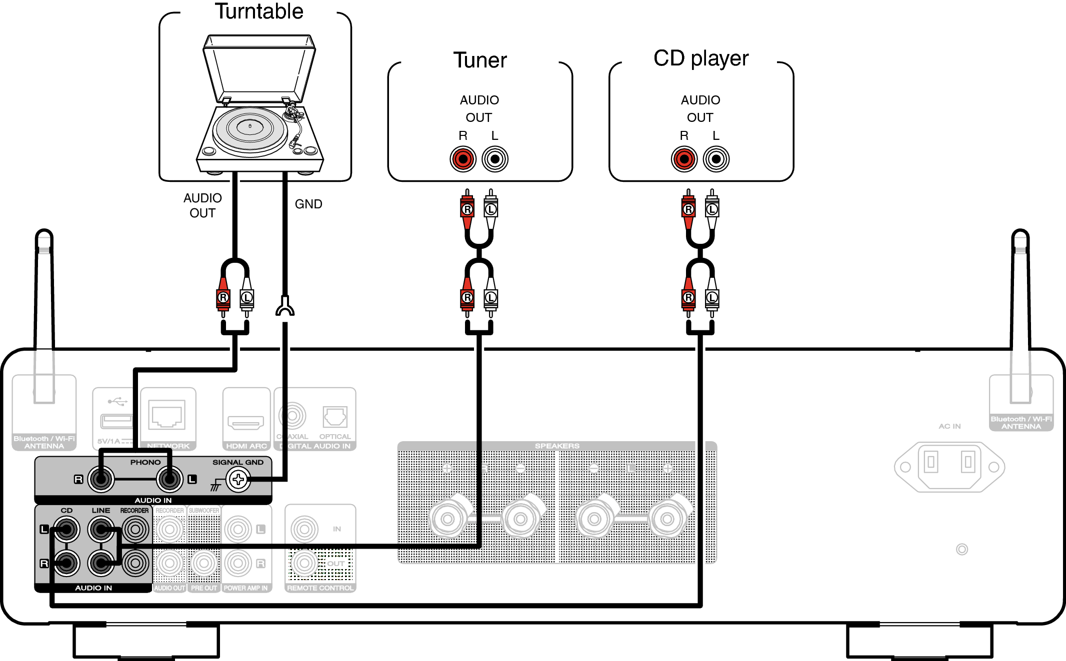 Connecting a playback device MODEL 40n