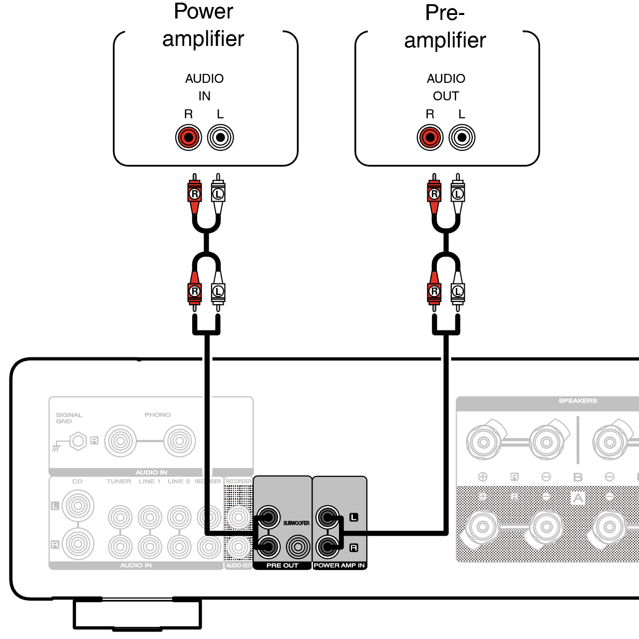 Connecting a pre-amplifier or power amplifier MODEL 50
