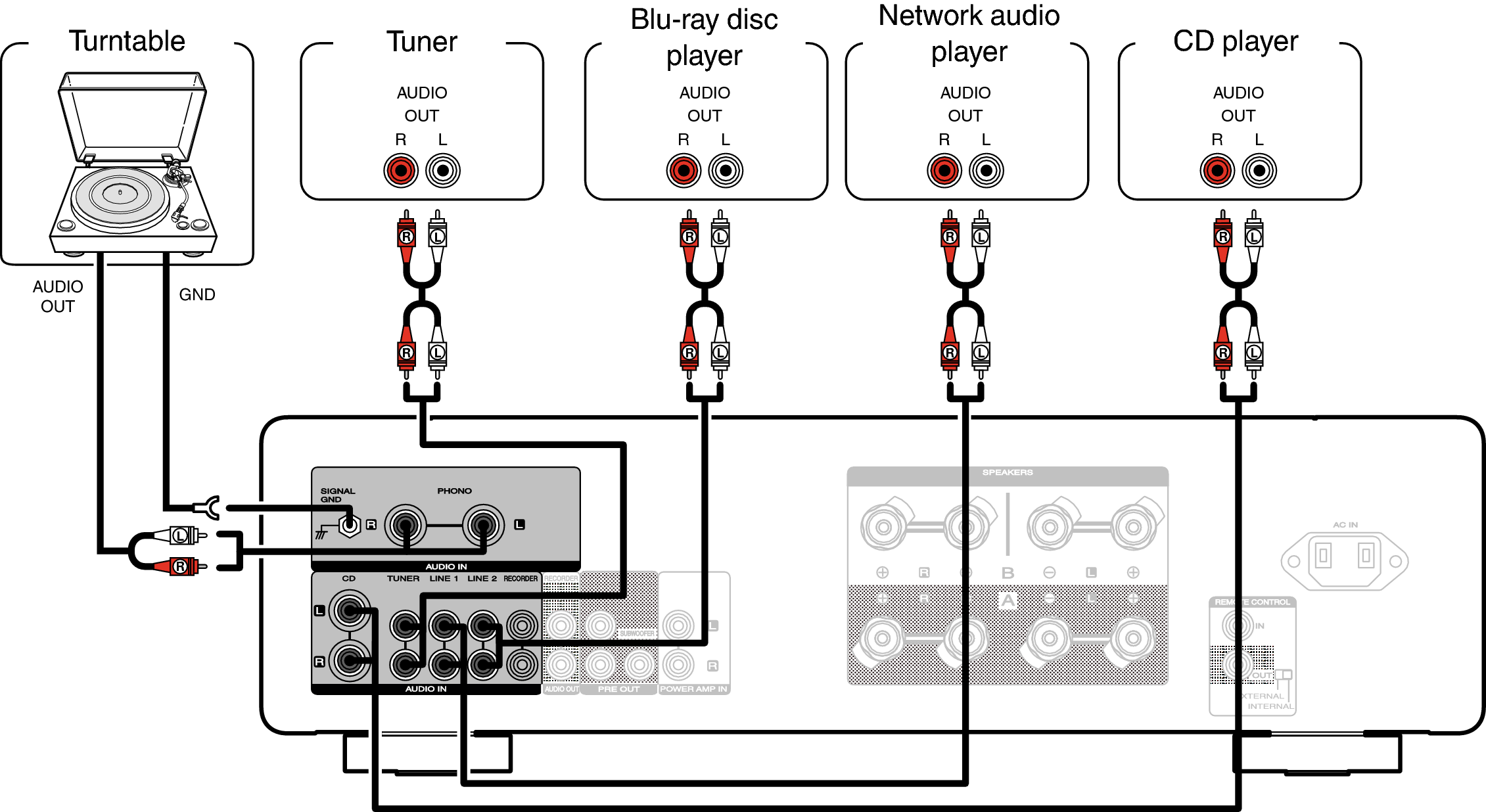 Connecting a playback device MODEL 50