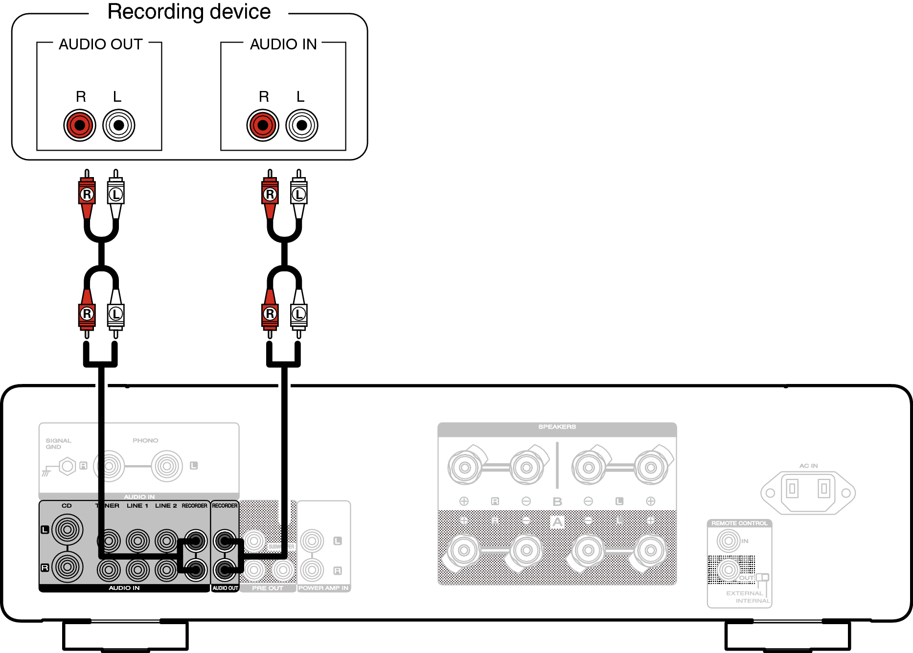 Connecting a recording device MODEL 50