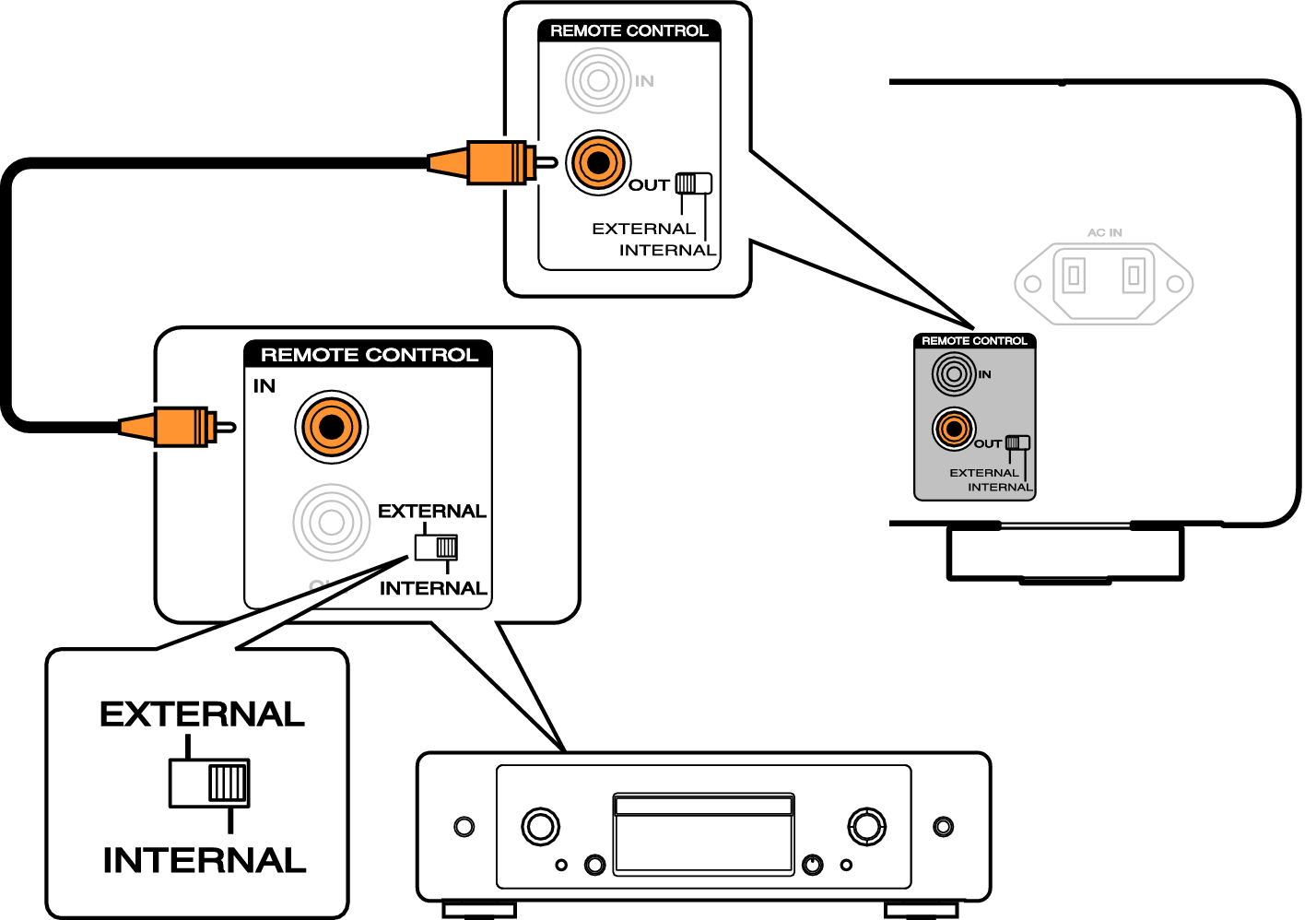 Remotely connecting Marantz audio devices MODEL 50