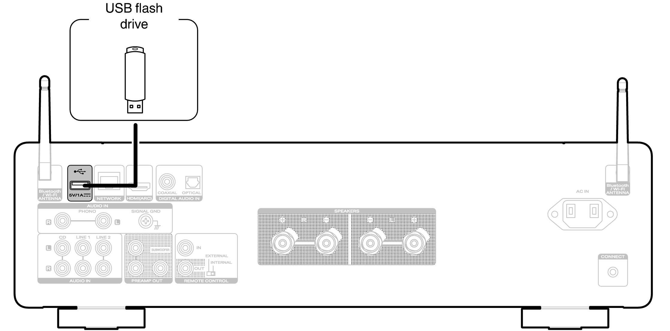 Connecting a USB flash drive to the USB port MODEL 60n
