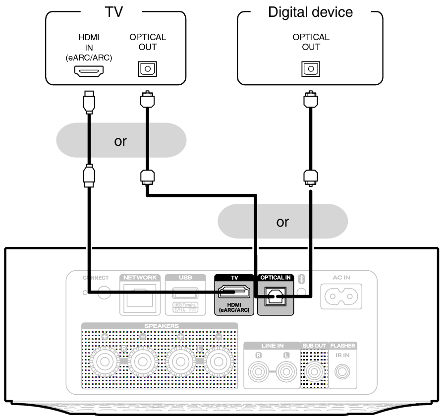 Connecting a digital device MODEL M1