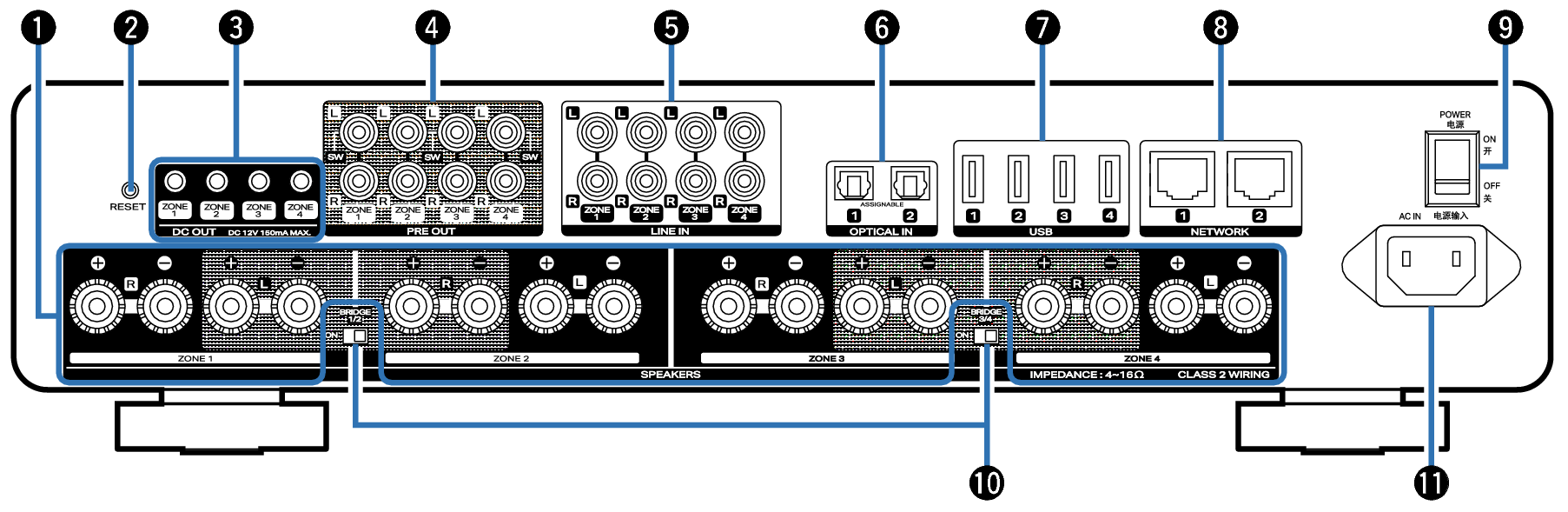 Rear panel MODEL M4