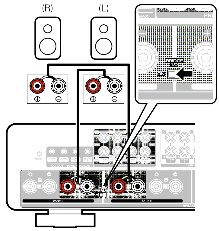 Connecting speakers (4 stereo zones) MODEL M4