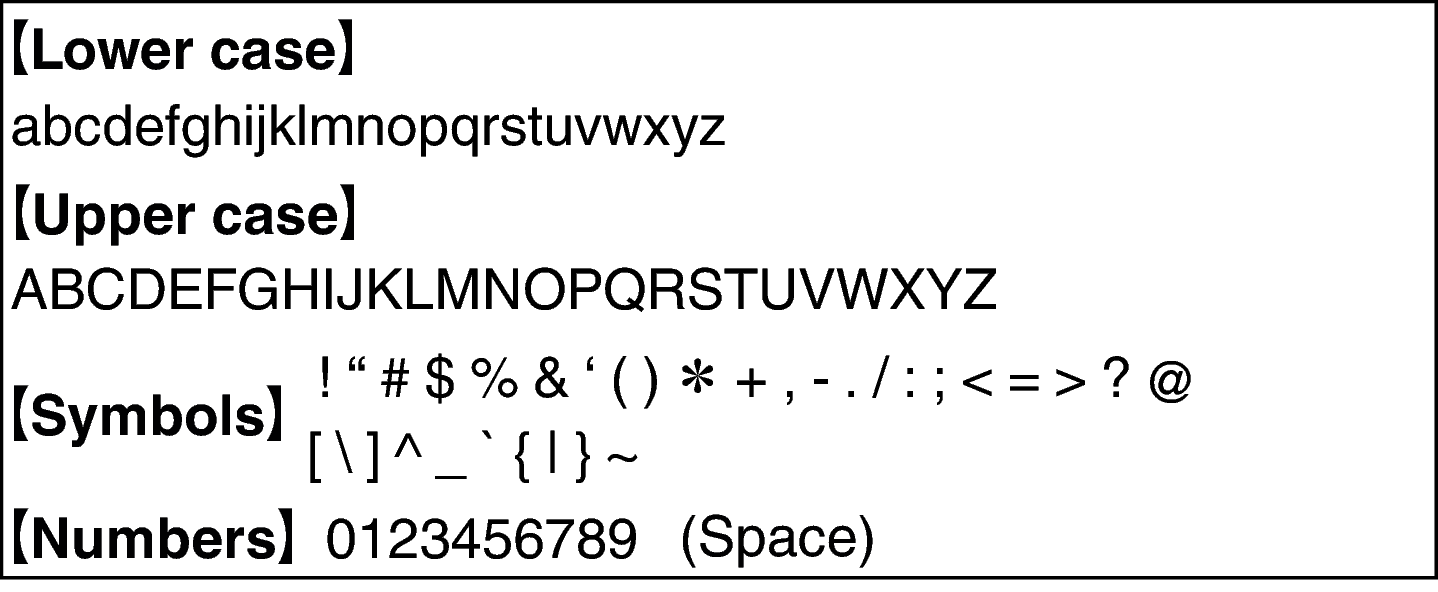 Inputting characters NA6005