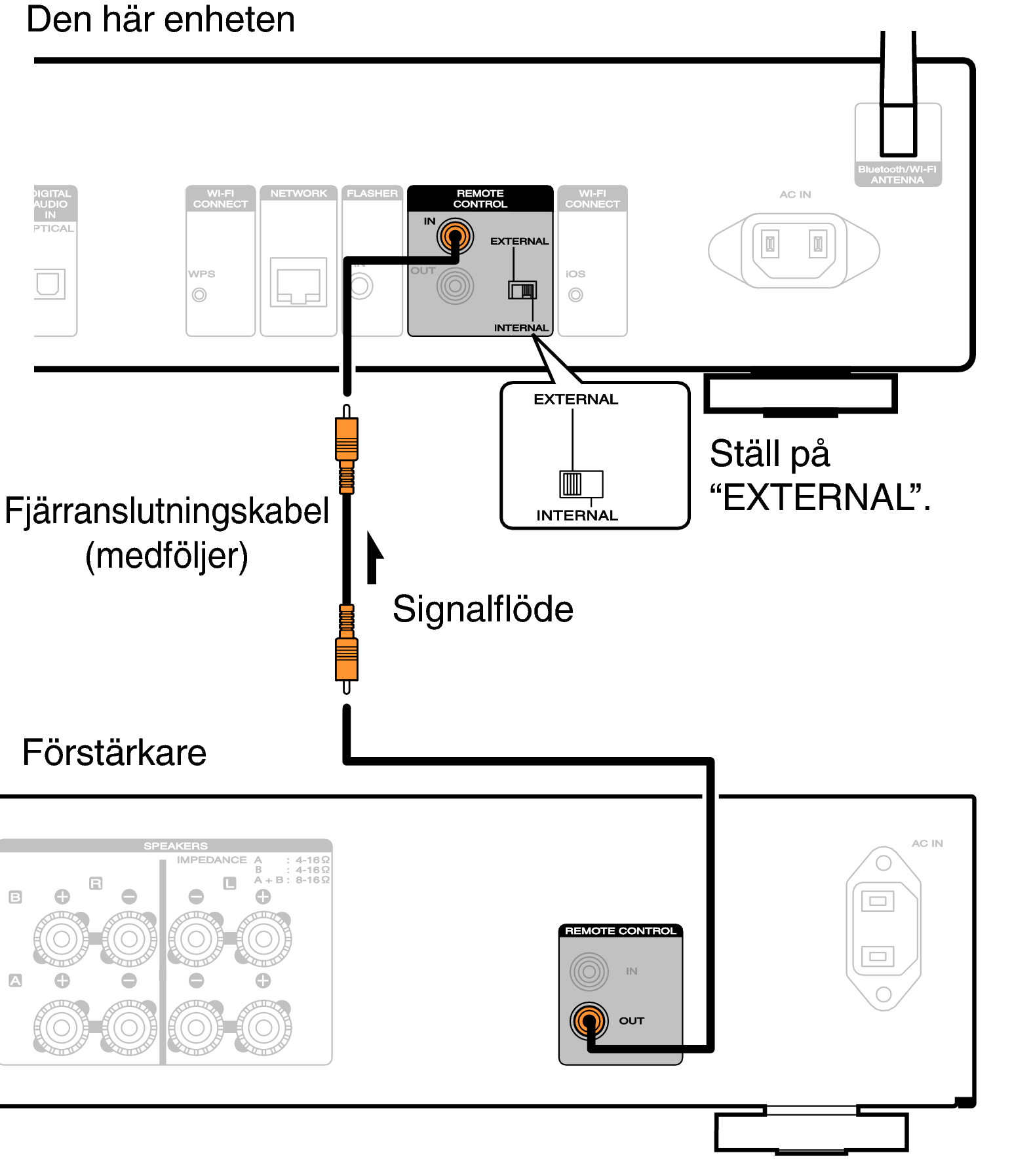REMOTE CONTROL-uttag NA6005