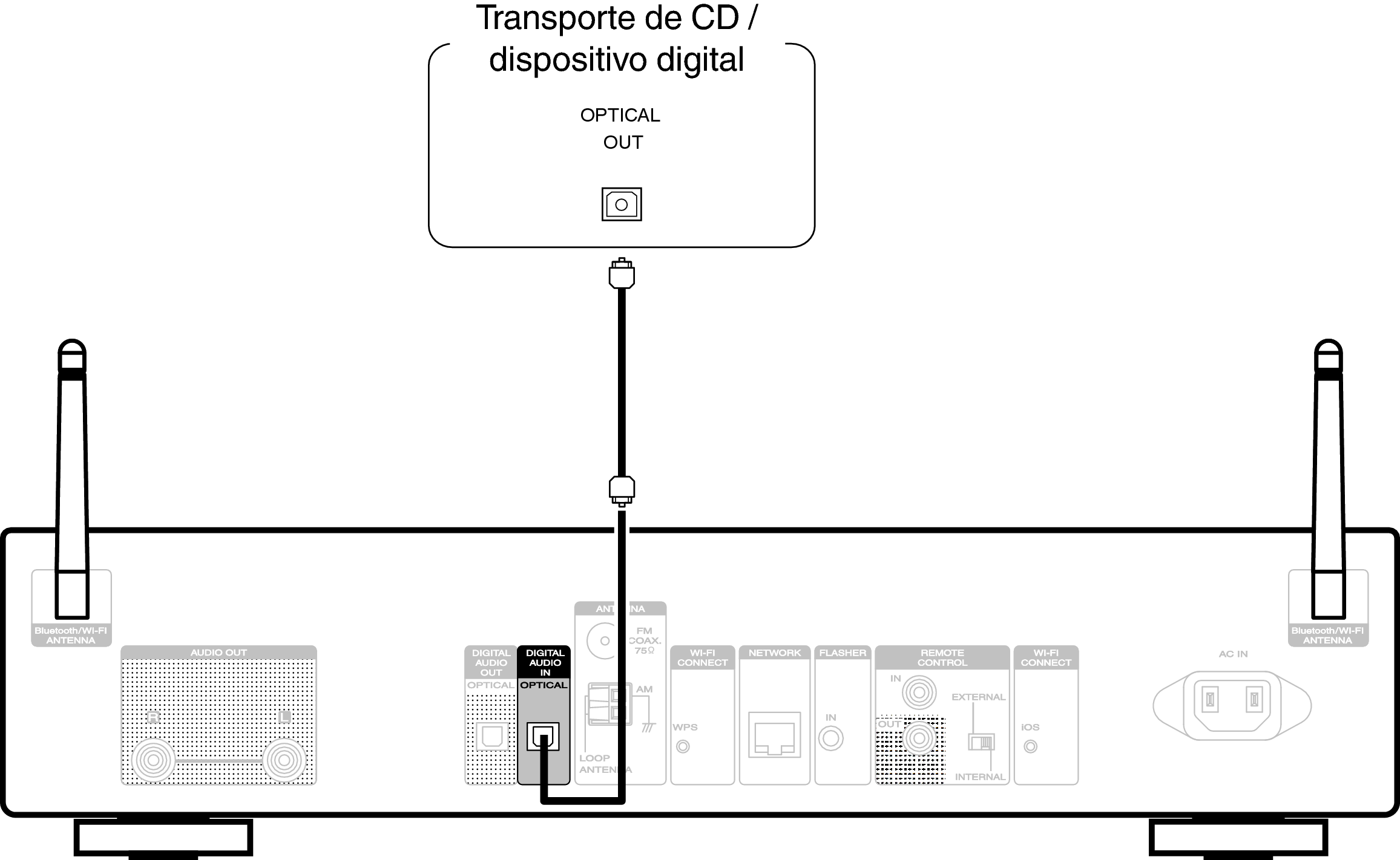 Conexión a un dispositivo con conectores de salida de audio digital NA6005