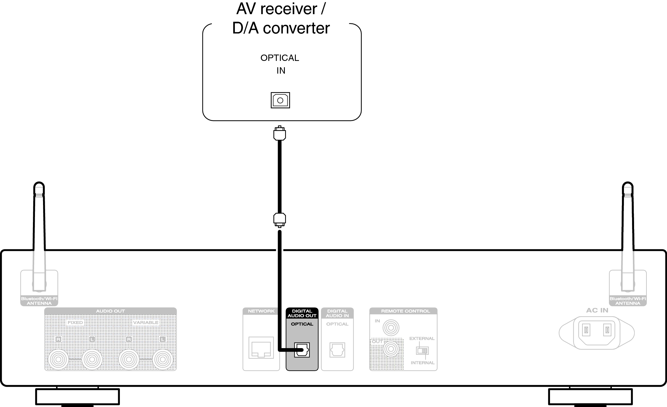 Connecting to a device with digital audio input connectors NA6006