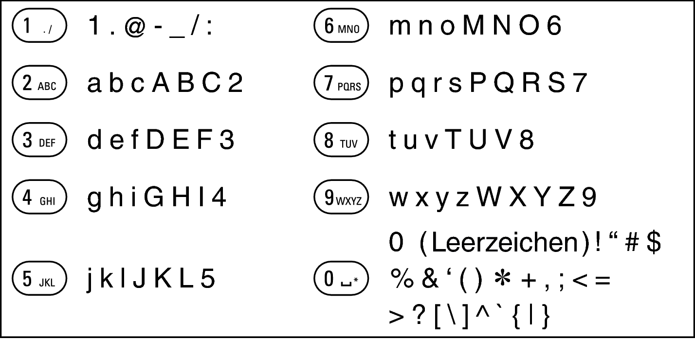 Zeicheneingabe NA8005
