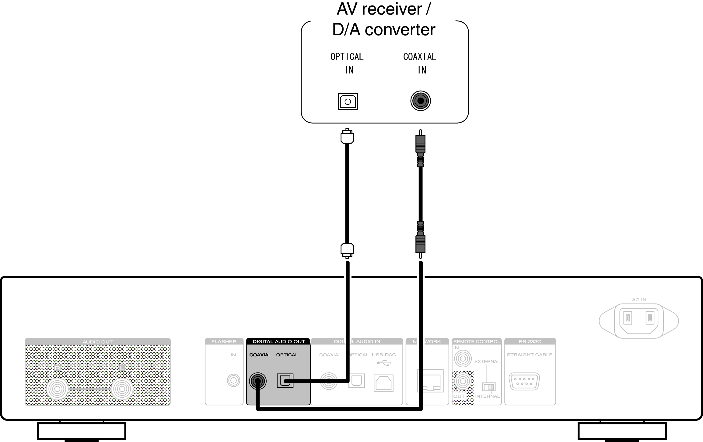 Connecting to a device with digital audio input connectors NA8005