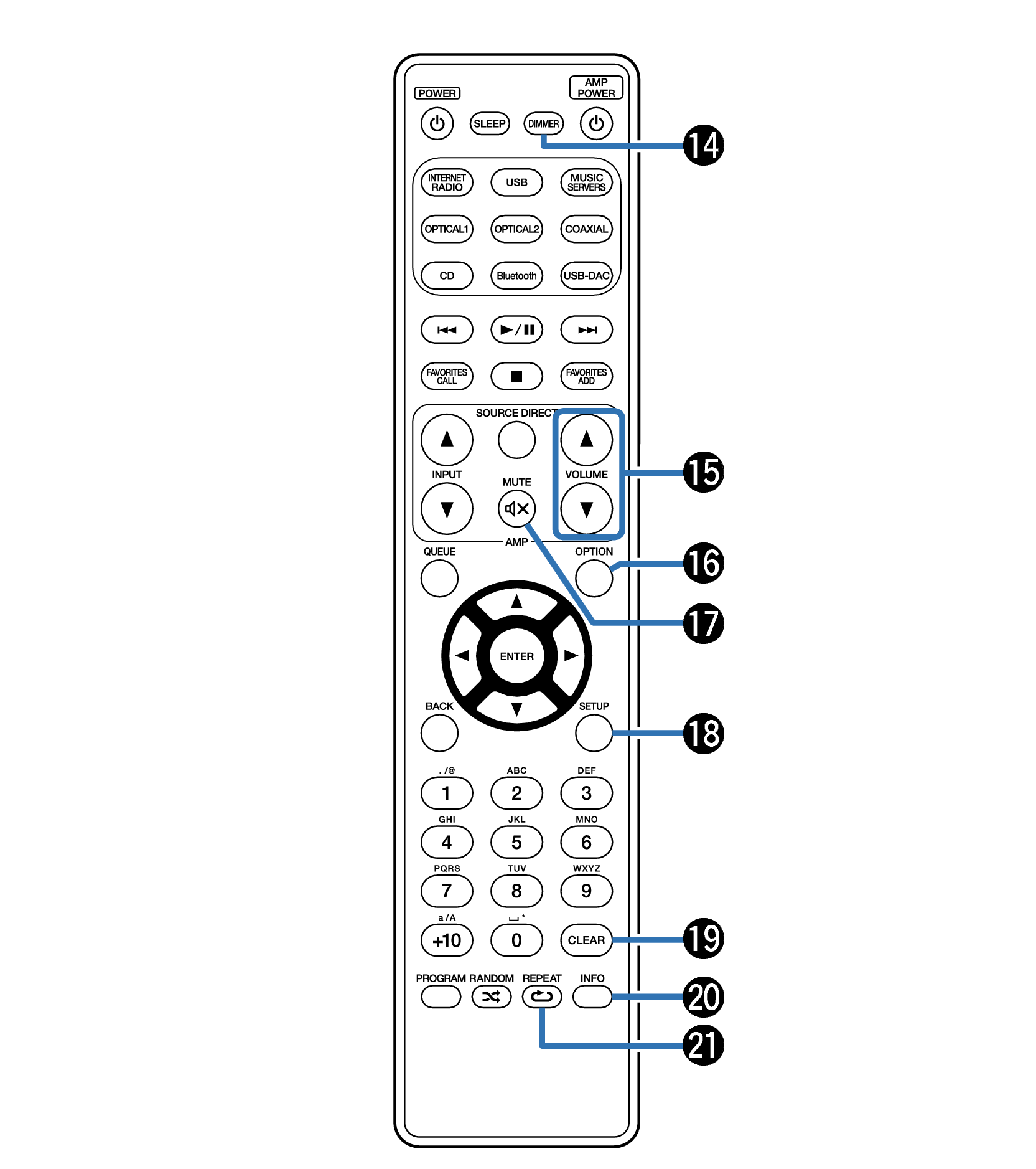 Remote control unit ND8006