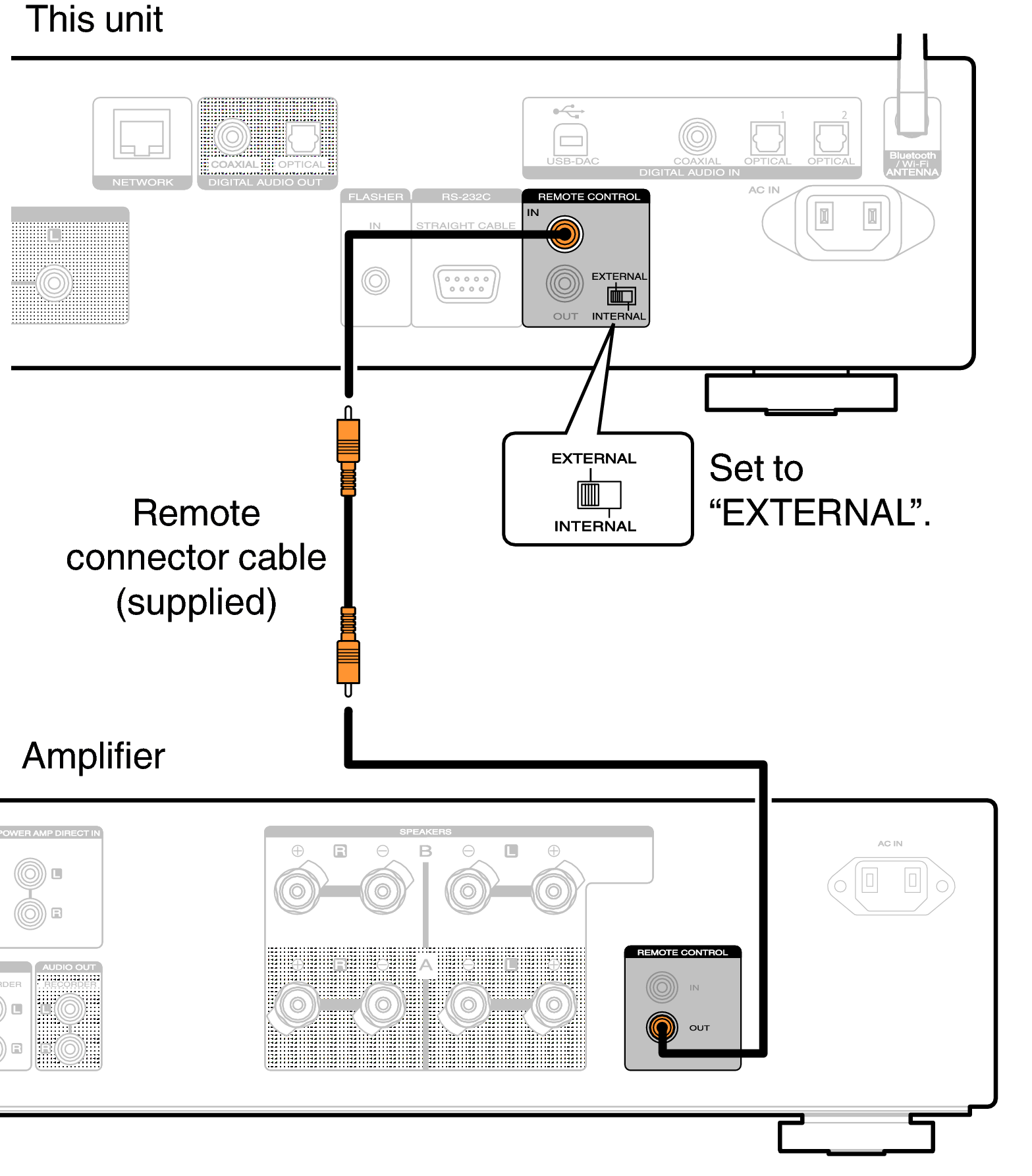 REMOTE CONTROL connectors ND8006