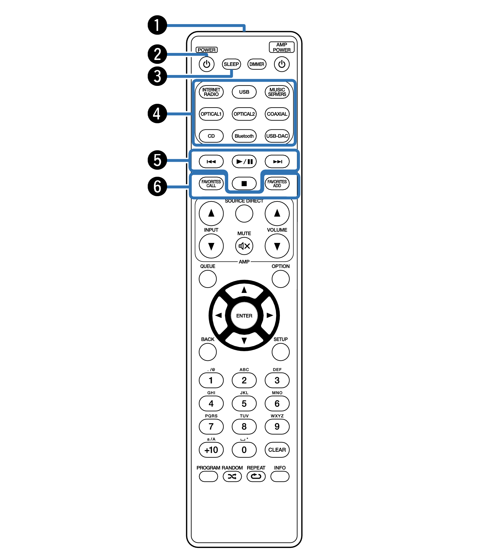 Remote control unit ND8006