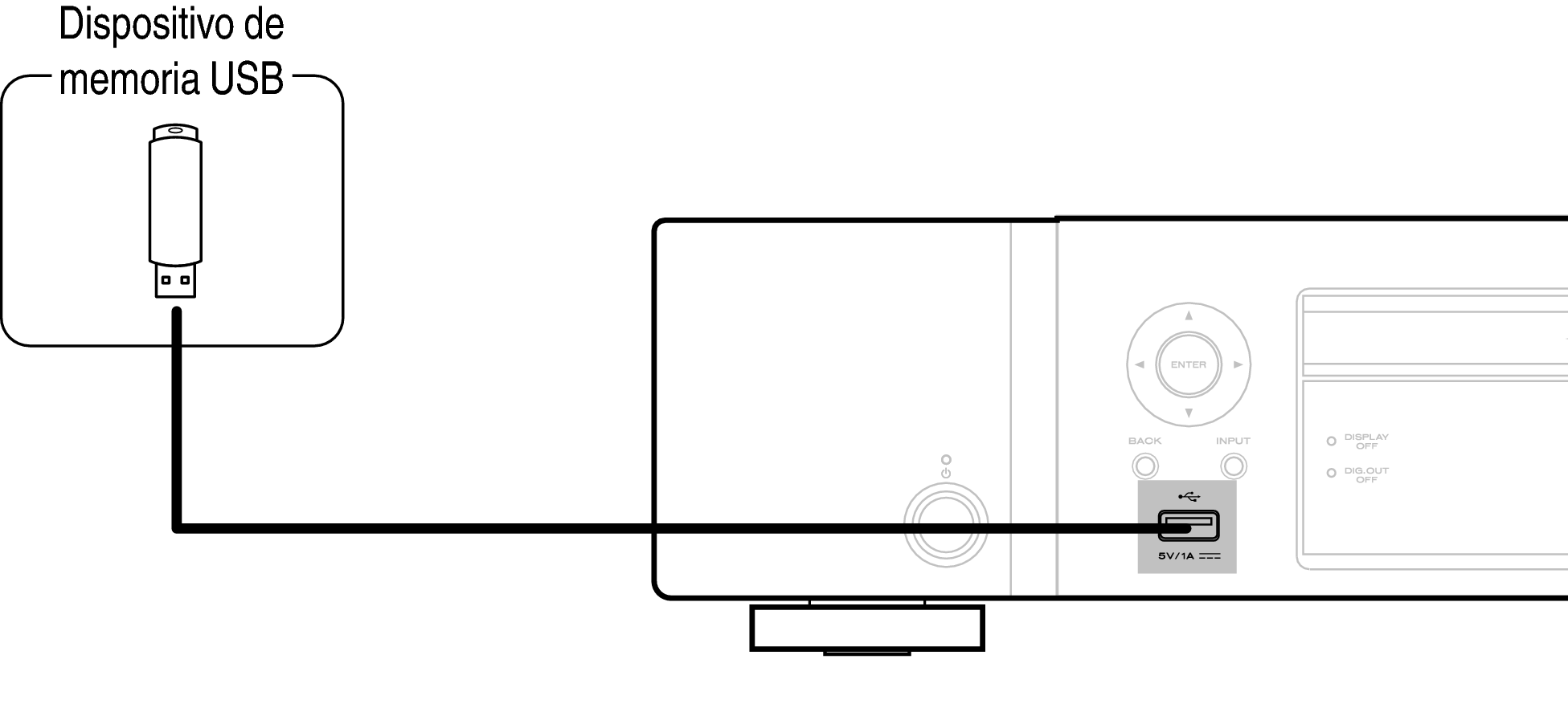 Conexión de un dispositivo de memoria USB en el puerto USB ND8006