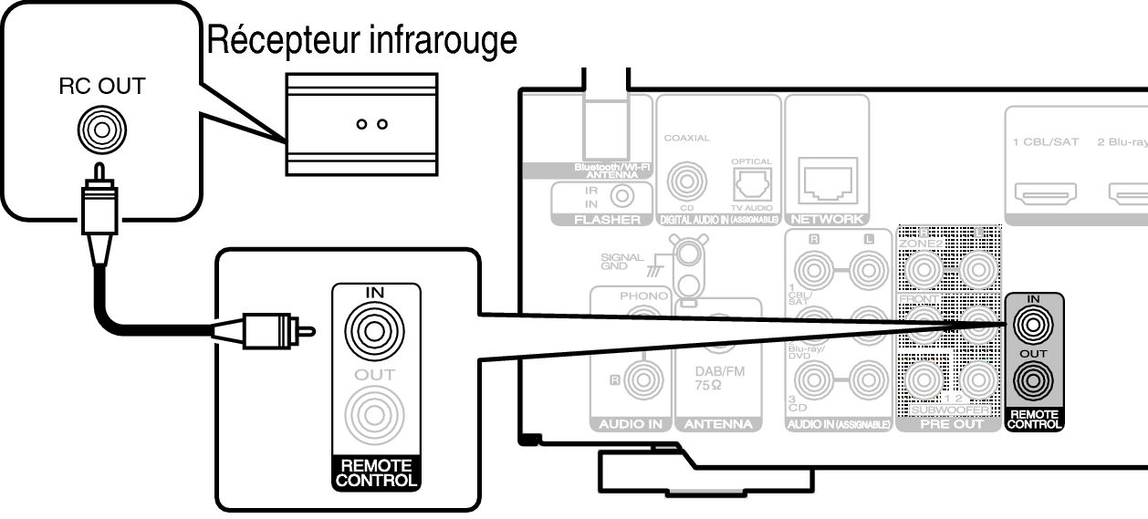 Prises REMOTE CONTROL NR1200