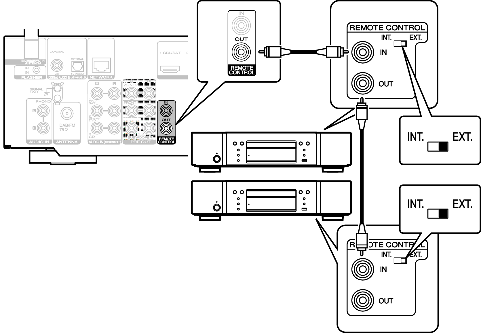 REMOTE CONTROL-aansluiting NR1200