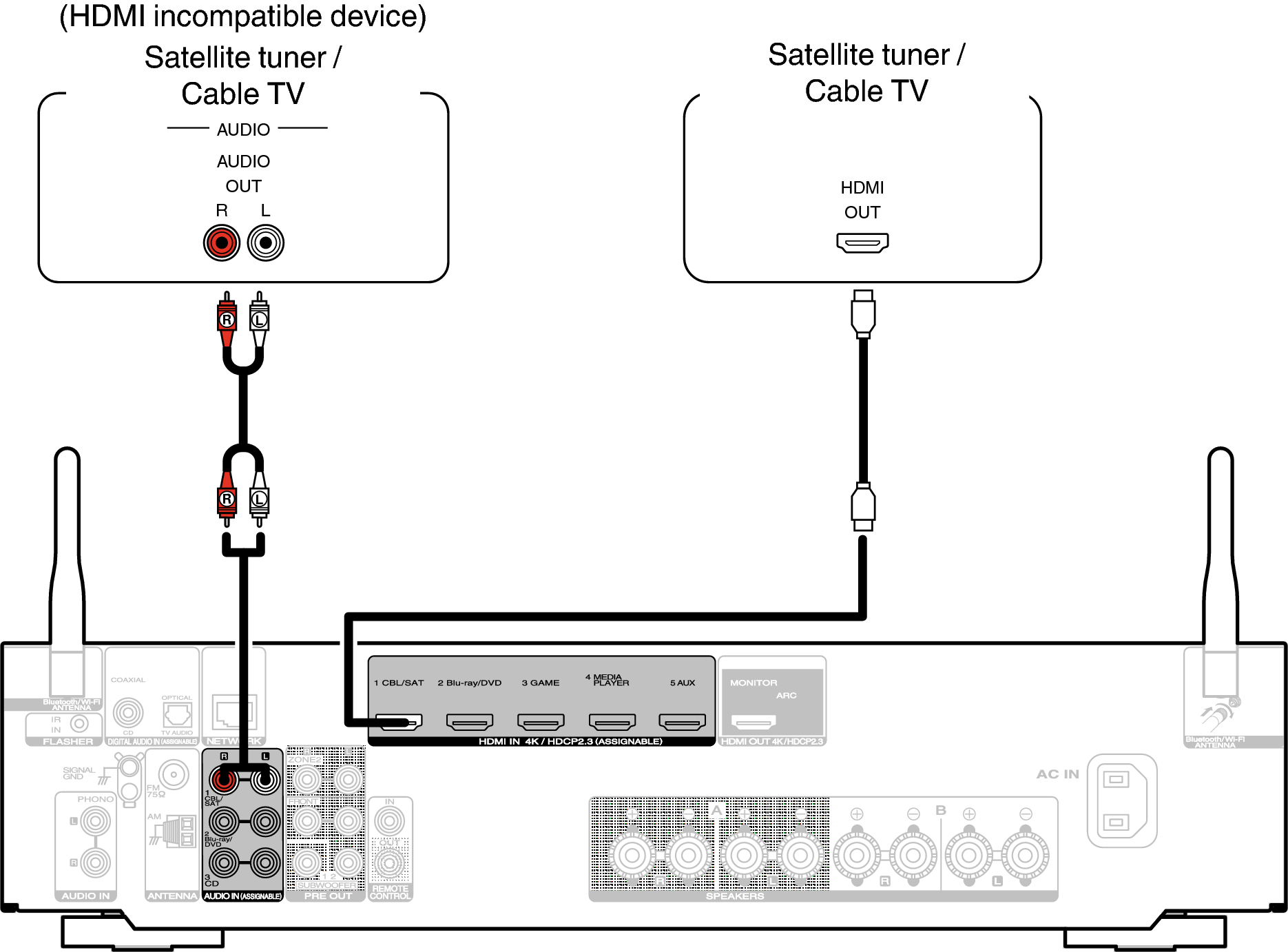 Connecting a set-top box (Satellite tuner/cable TV) NR1200