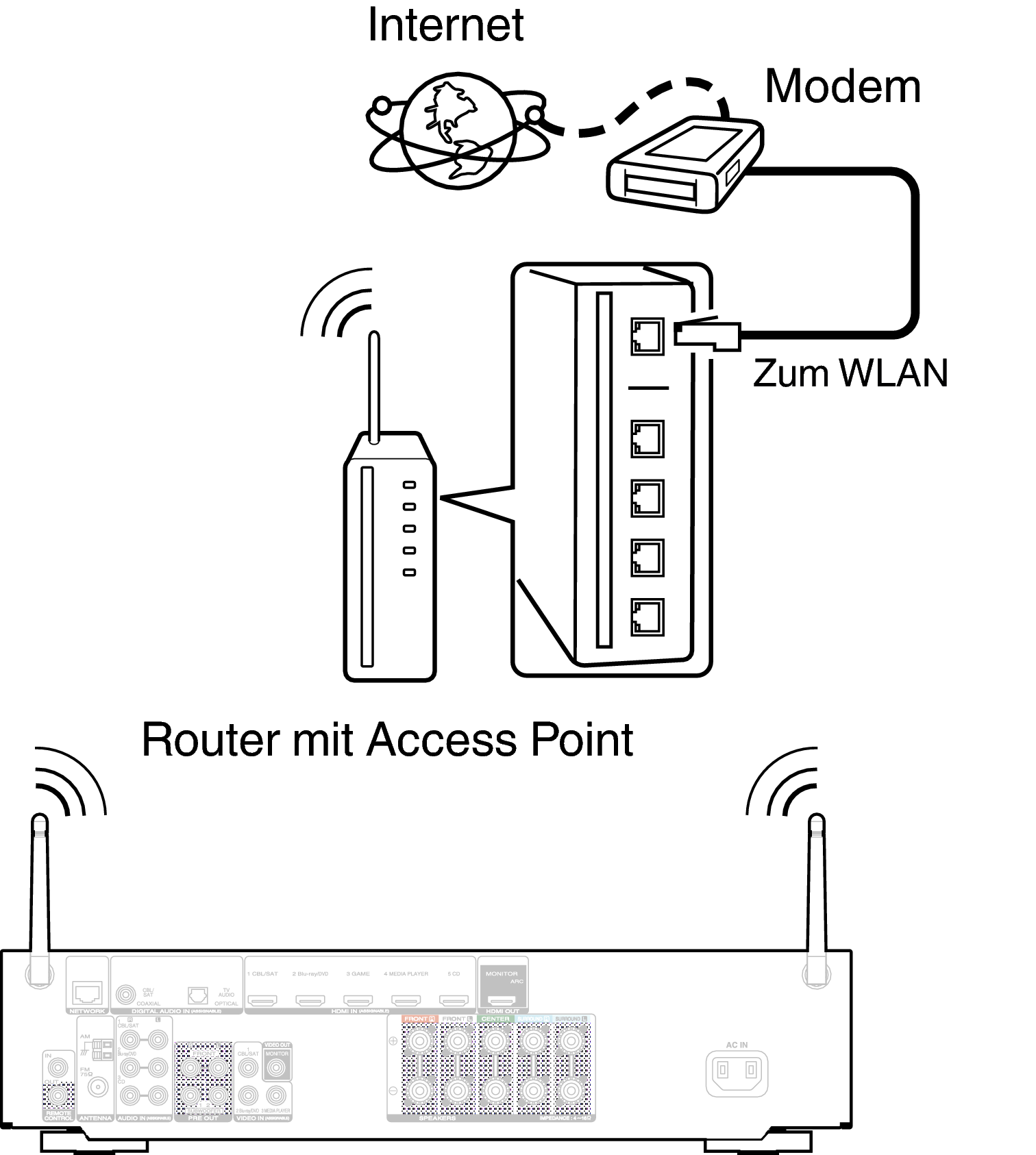WLAN NR1506