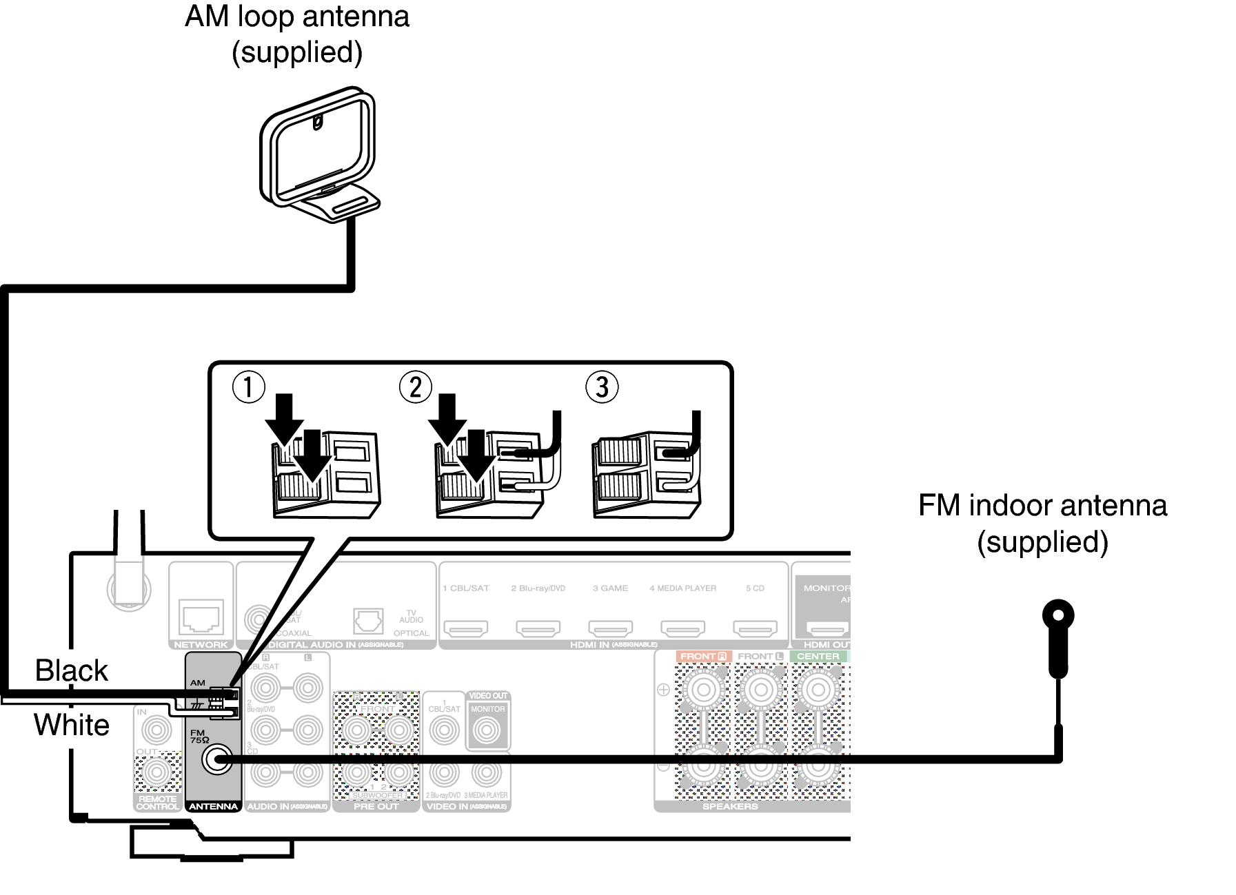Connecting an FM/AM antenna NR1506