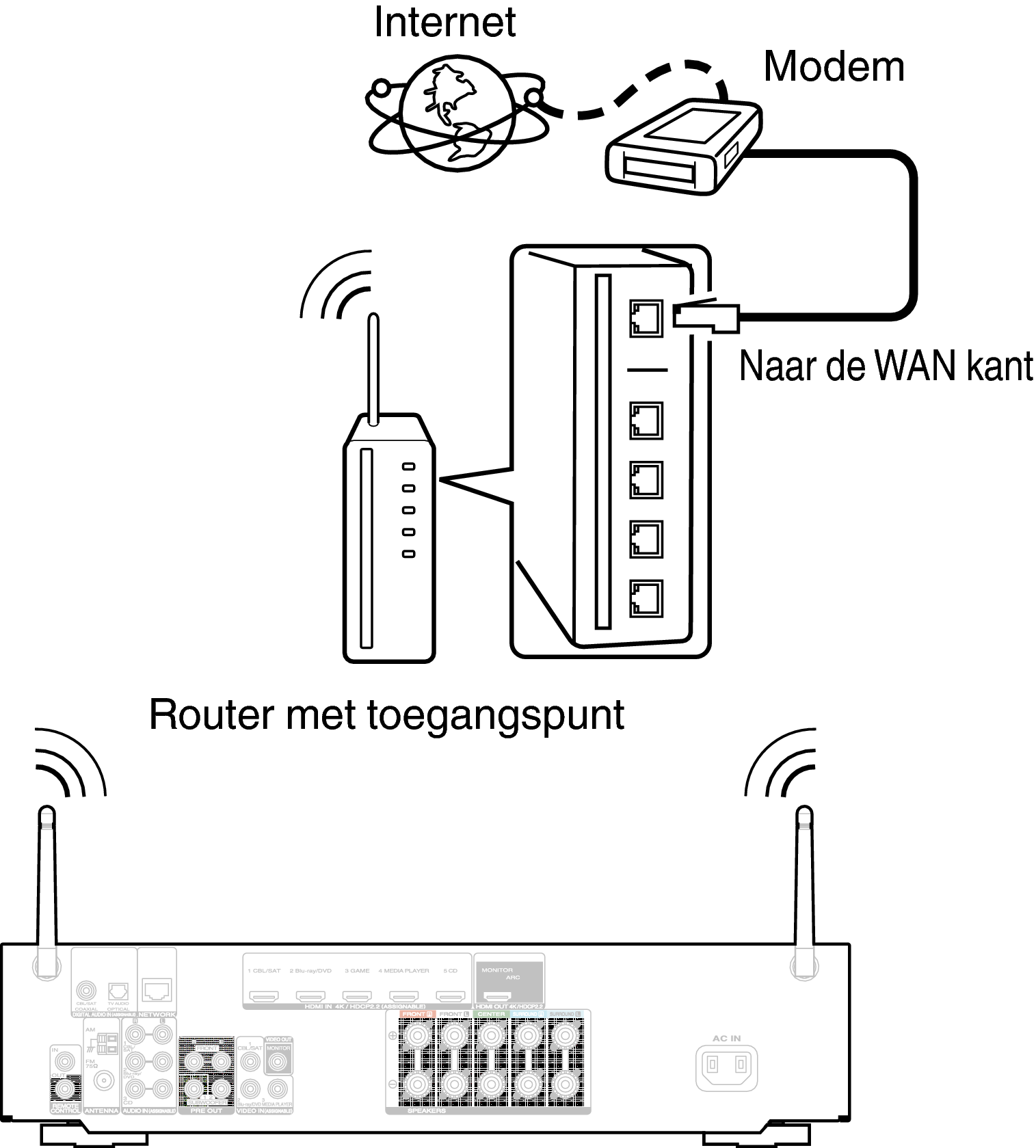 Draadloos LAN NR1508