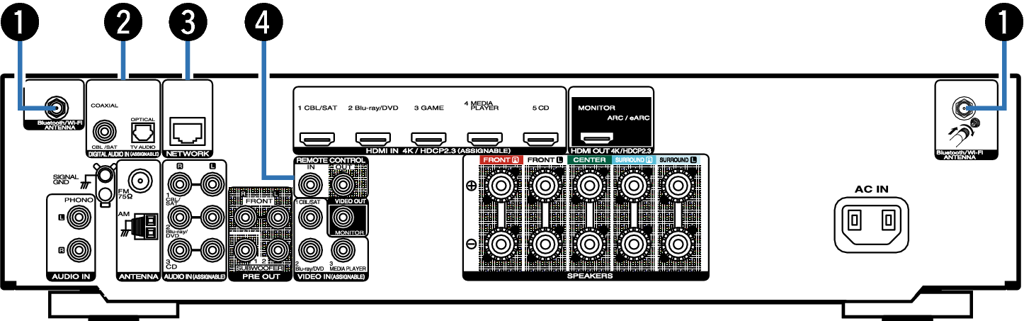Panel trasero NR1510