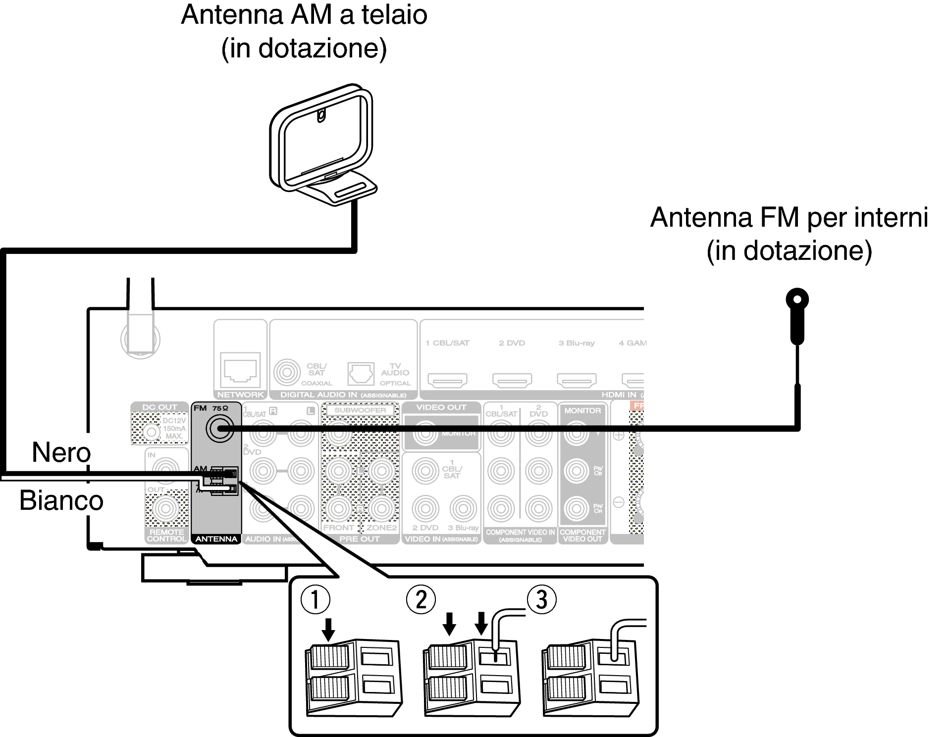 Collegamento di un’antenna FM/AM NR1605