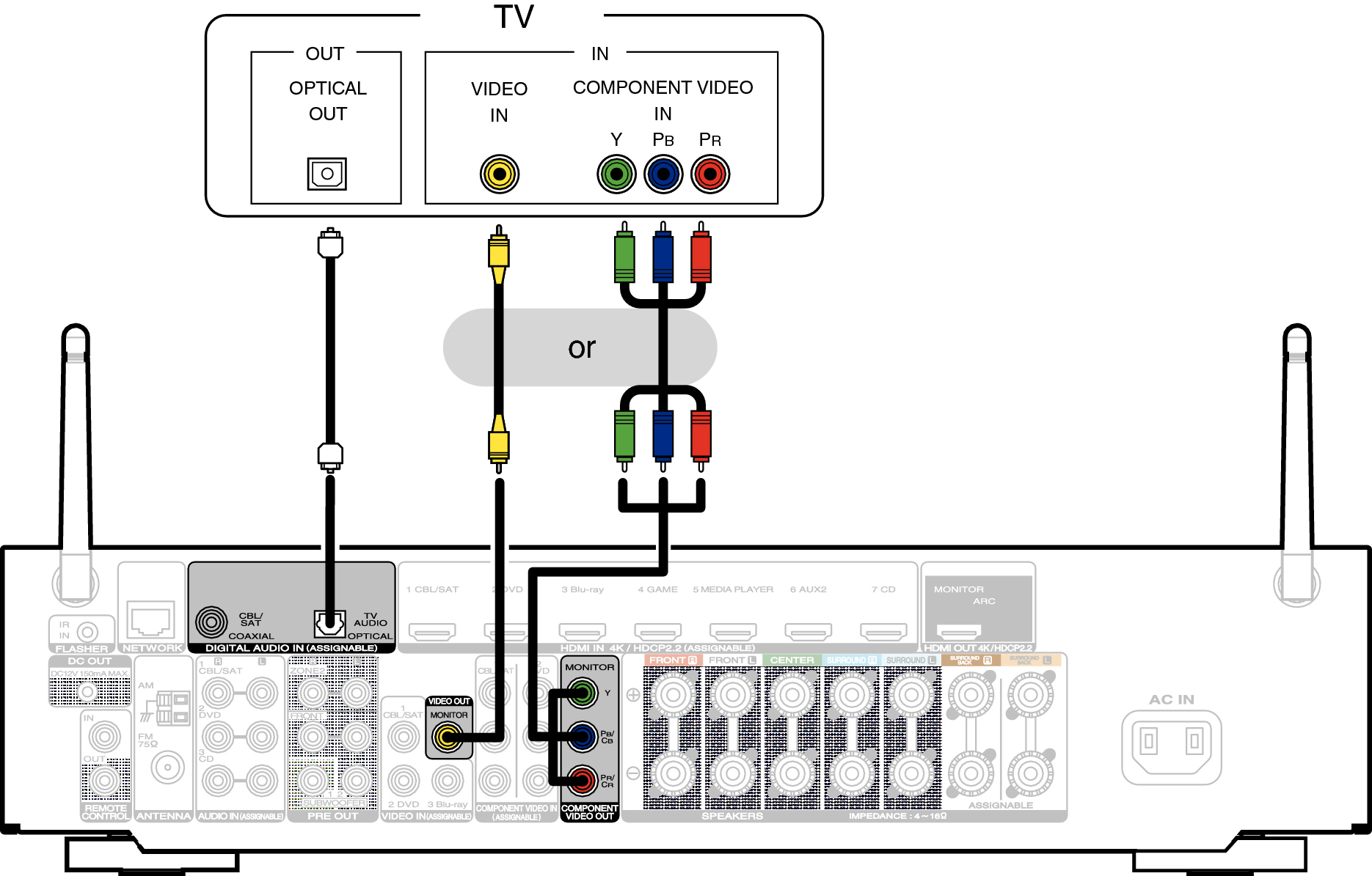 Connection 3 : TV equipped without an HDMI connector NR1607