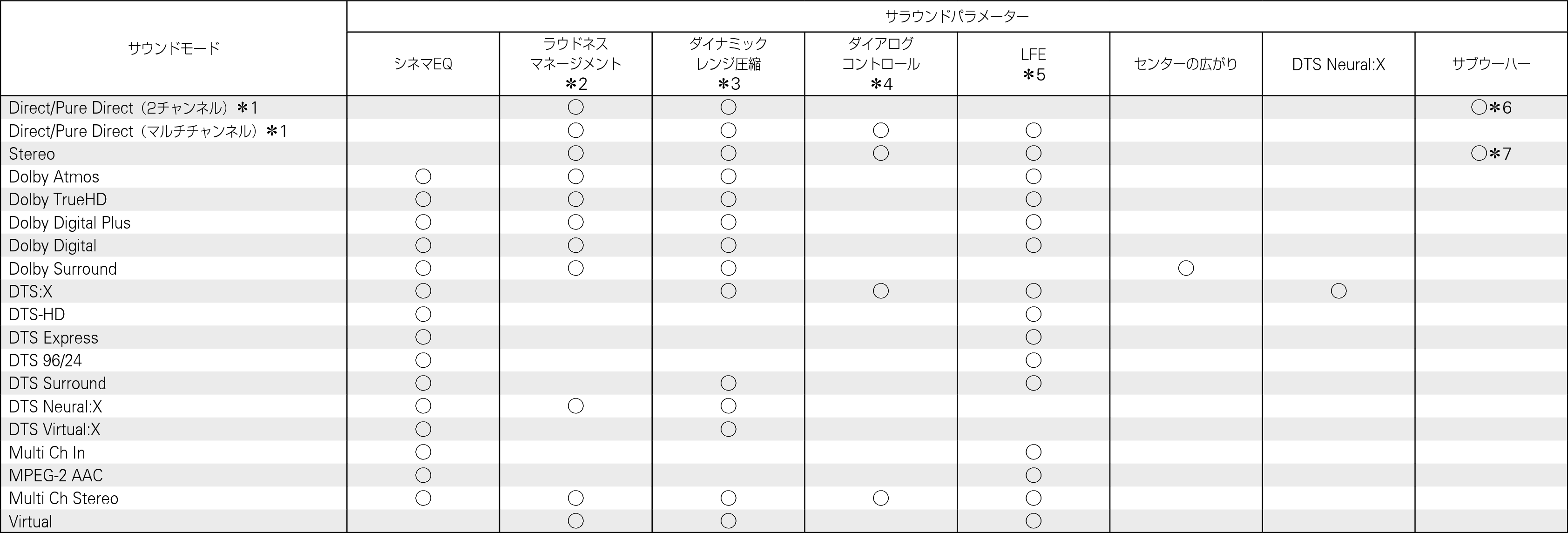 サウンドモードとパラメーター一覧表 NR1608