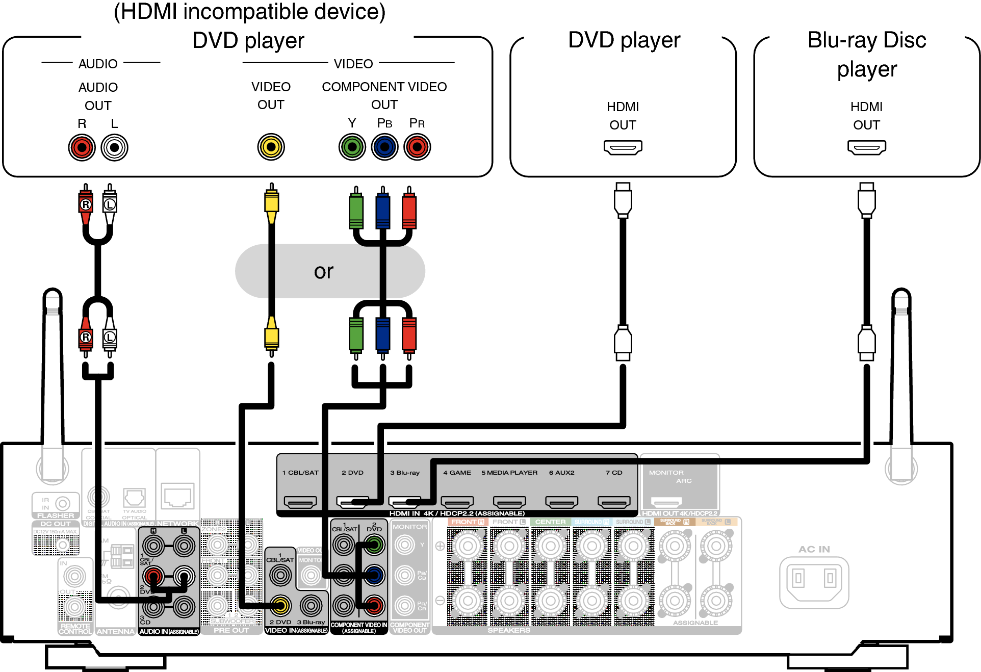 Connecting a DVD player or Blu-ray Disc player NR1608