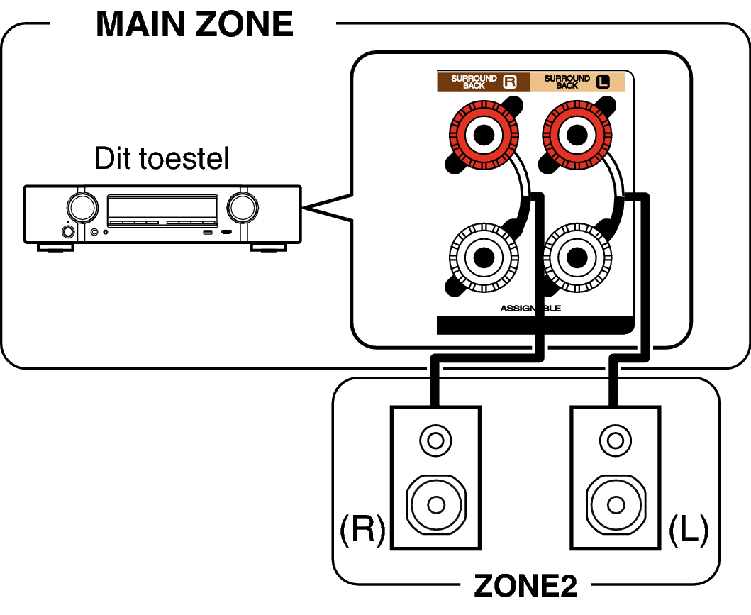 ZONE2 aansluiten NR1609