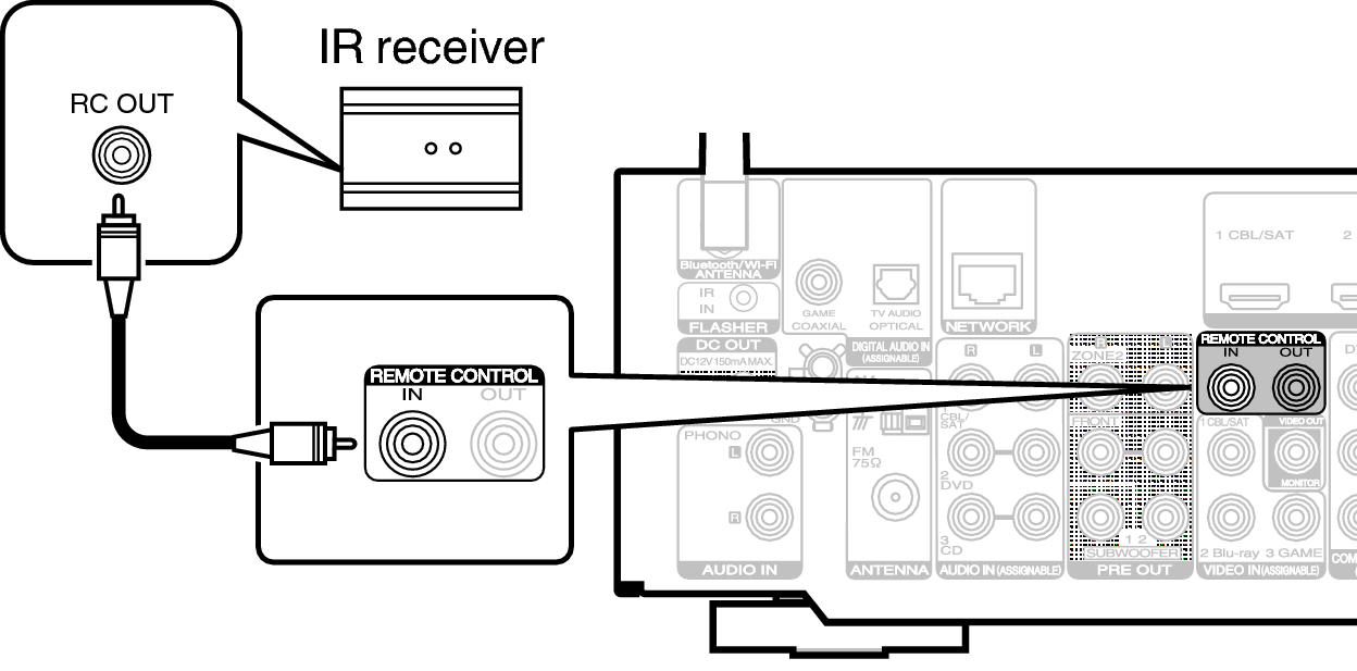 REMOTE CONTROL jacks NR1609