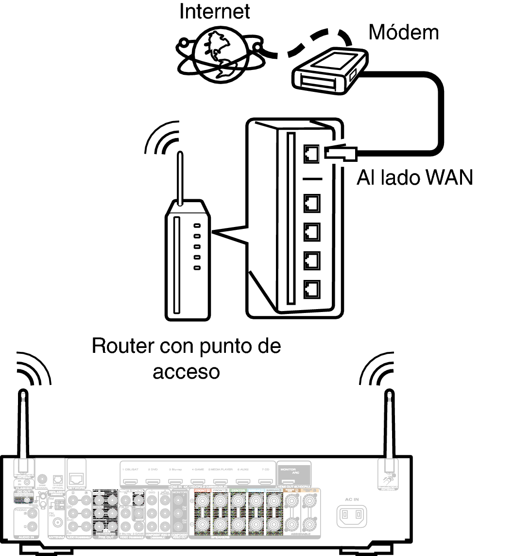 LAN inalámbrica NR1609