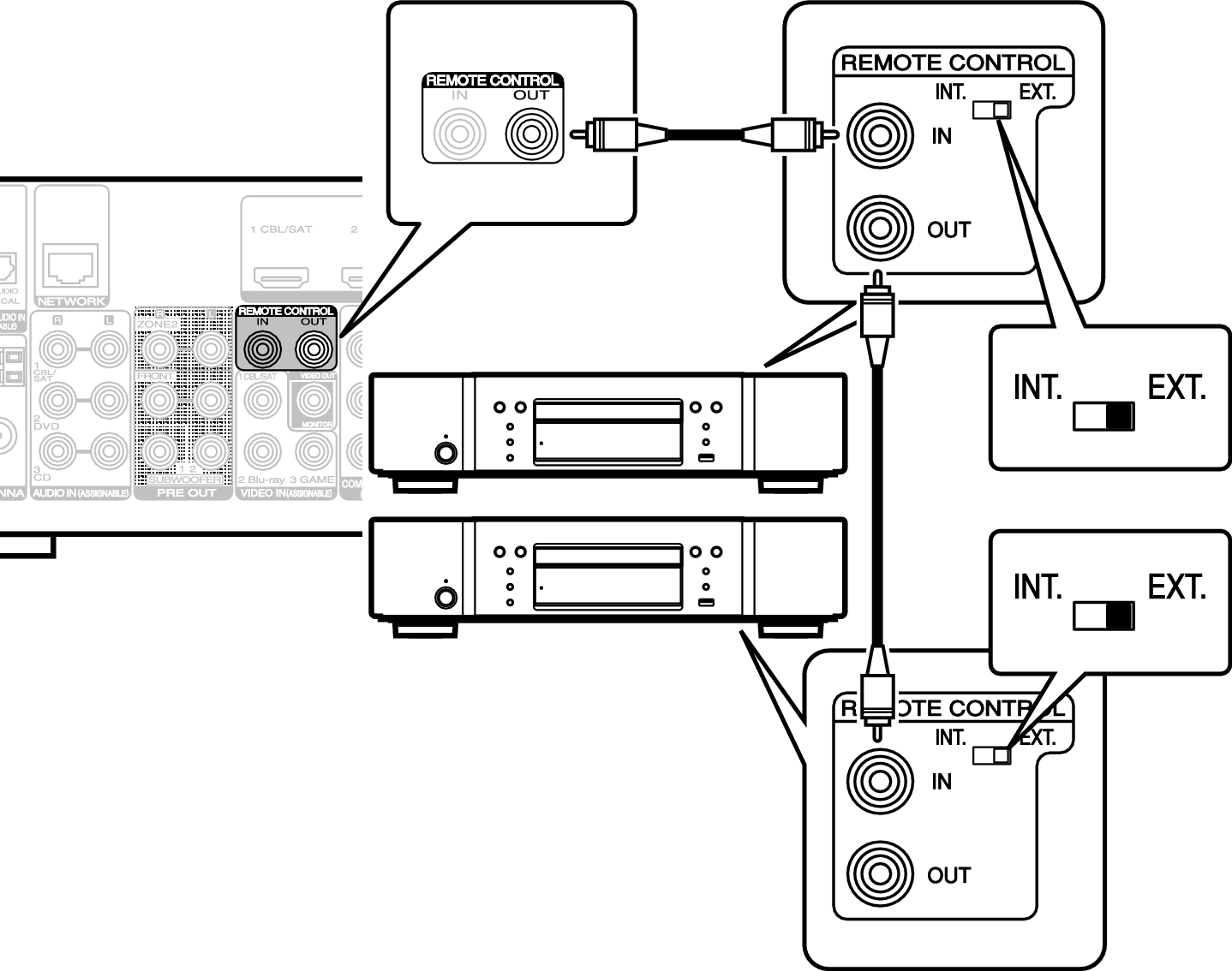 Prises REMOTE CONTROL NR1609
