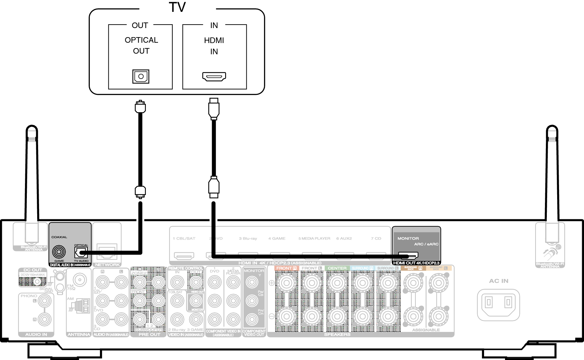 Podłączanie 2: Telewizor ze złączem HDMI i niekompatybilny z funkcją ...