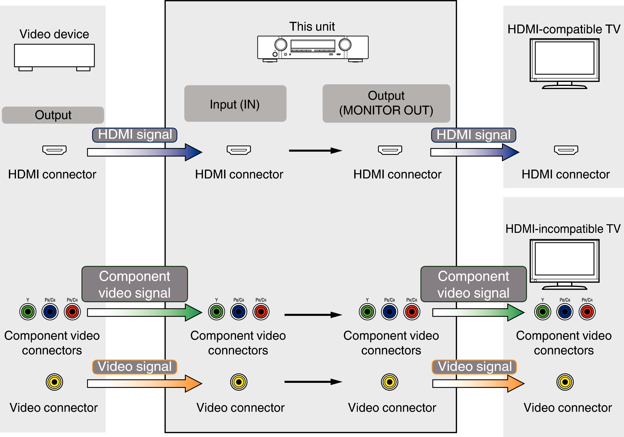 Relationship between video signals and monitor output NR1710