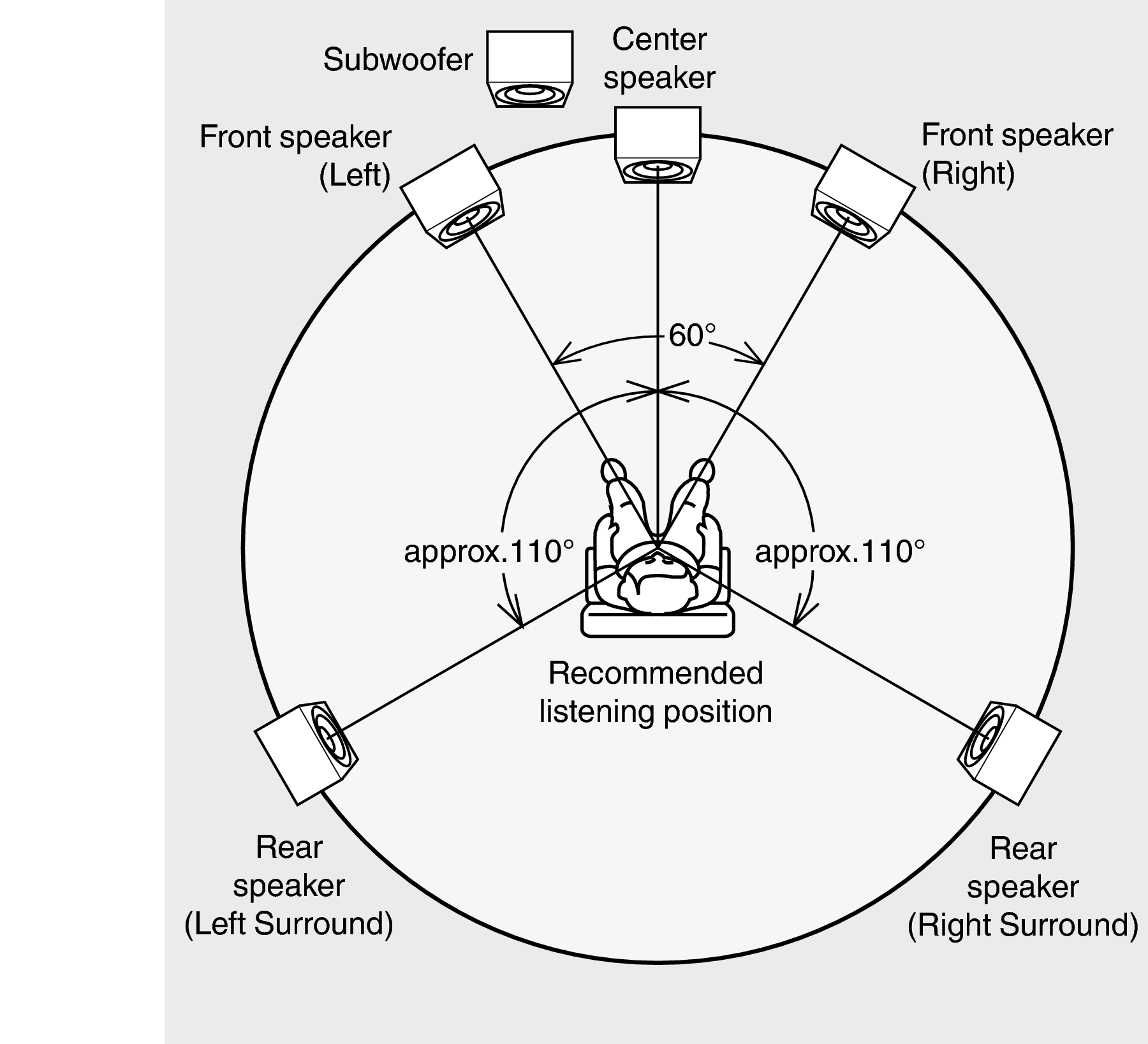 Connection for 5.1 Multi-channel Playback PM-10