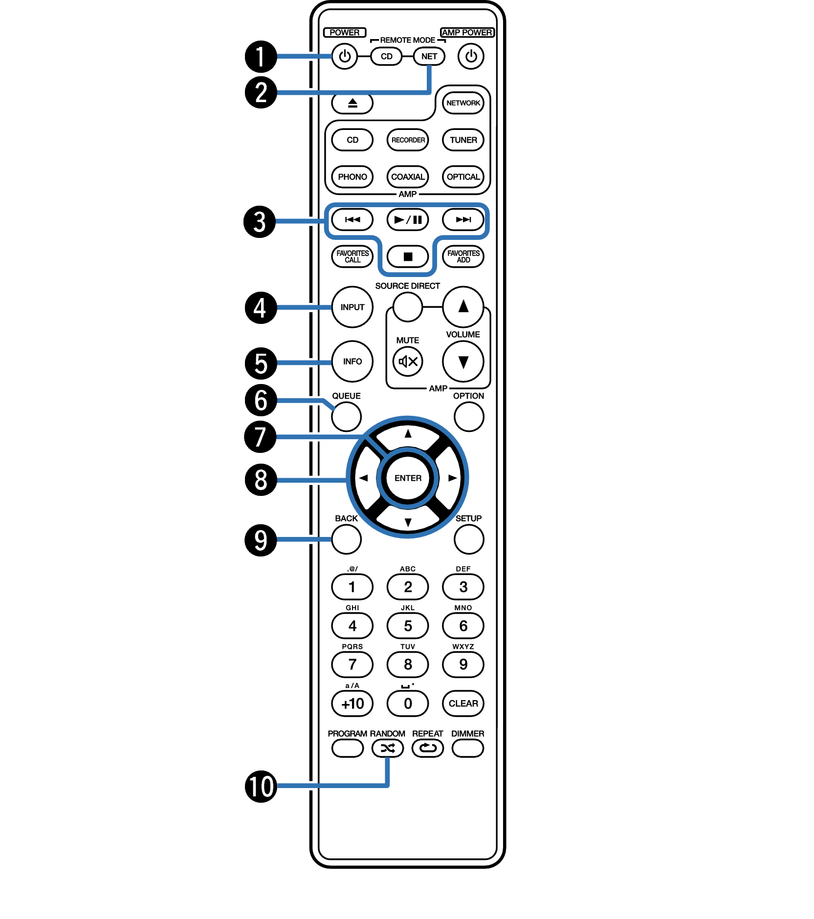 Remote control unit PM6007