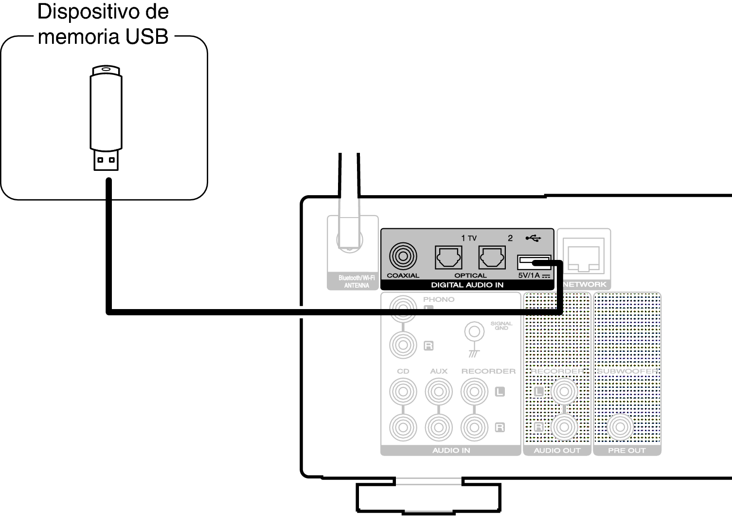Conexión de un dispositivo de memoria USB en el puerto USB PM7000N