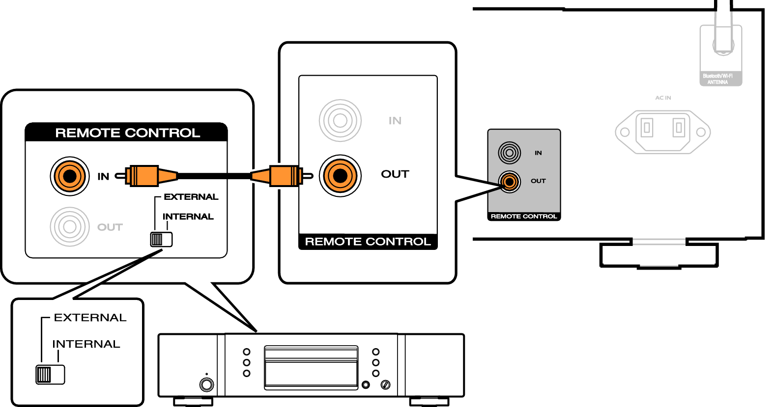 Remotely connecting Marantz audio devices PM7000N