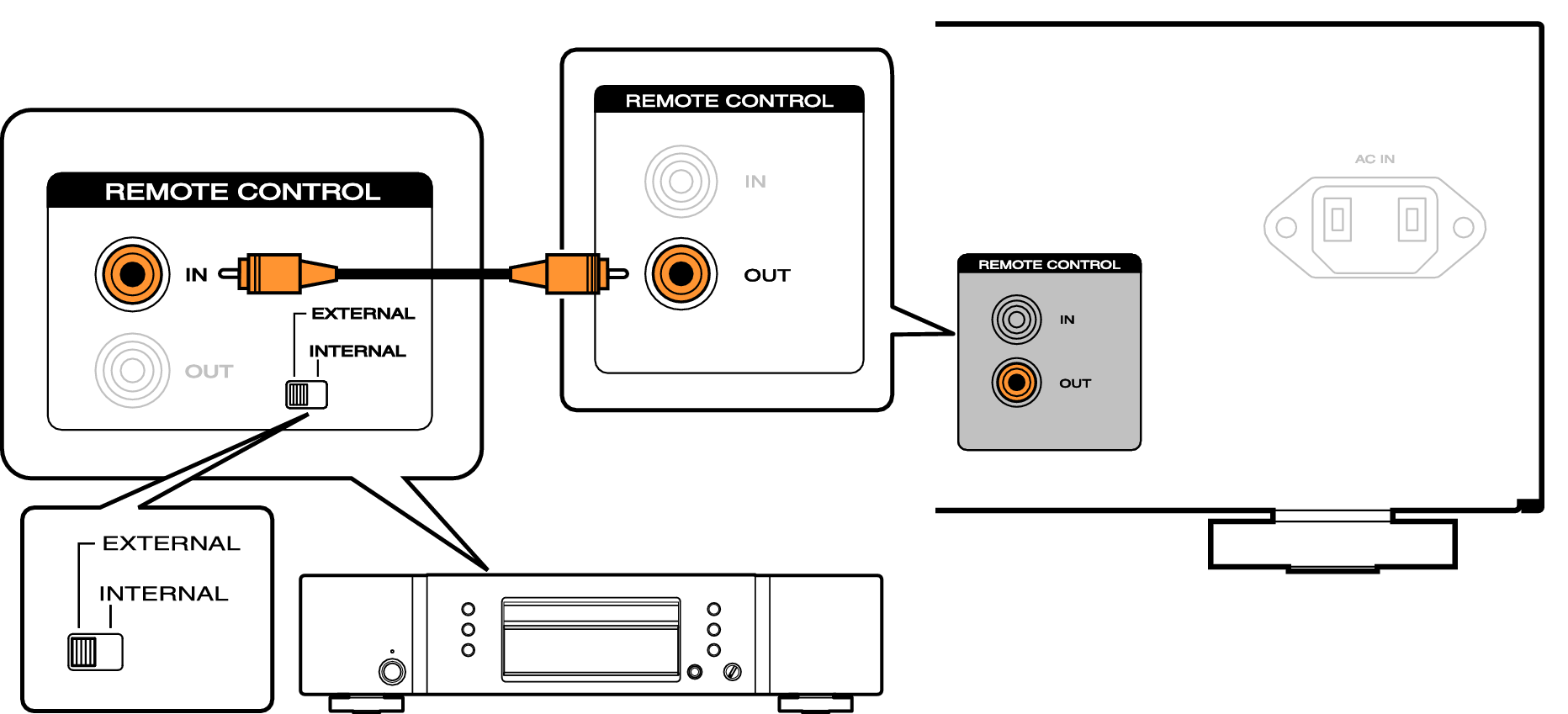 Remotely connecting Marantz audio devices PM7005